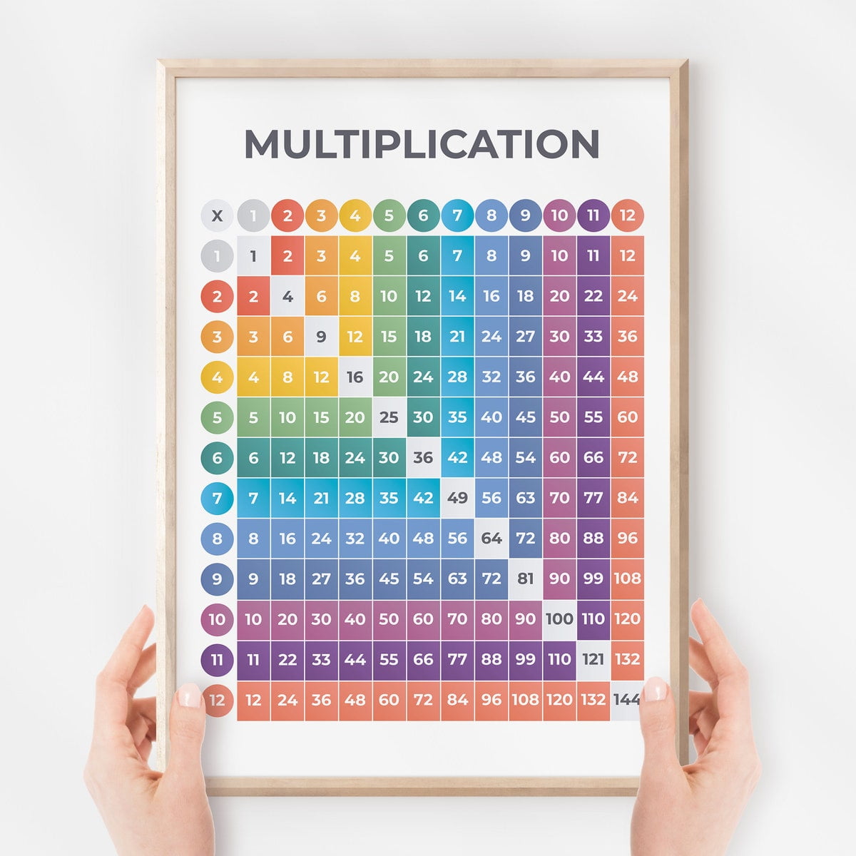 Miluva Multiplication Square Poster, Times Table Square, Maths Learning ...