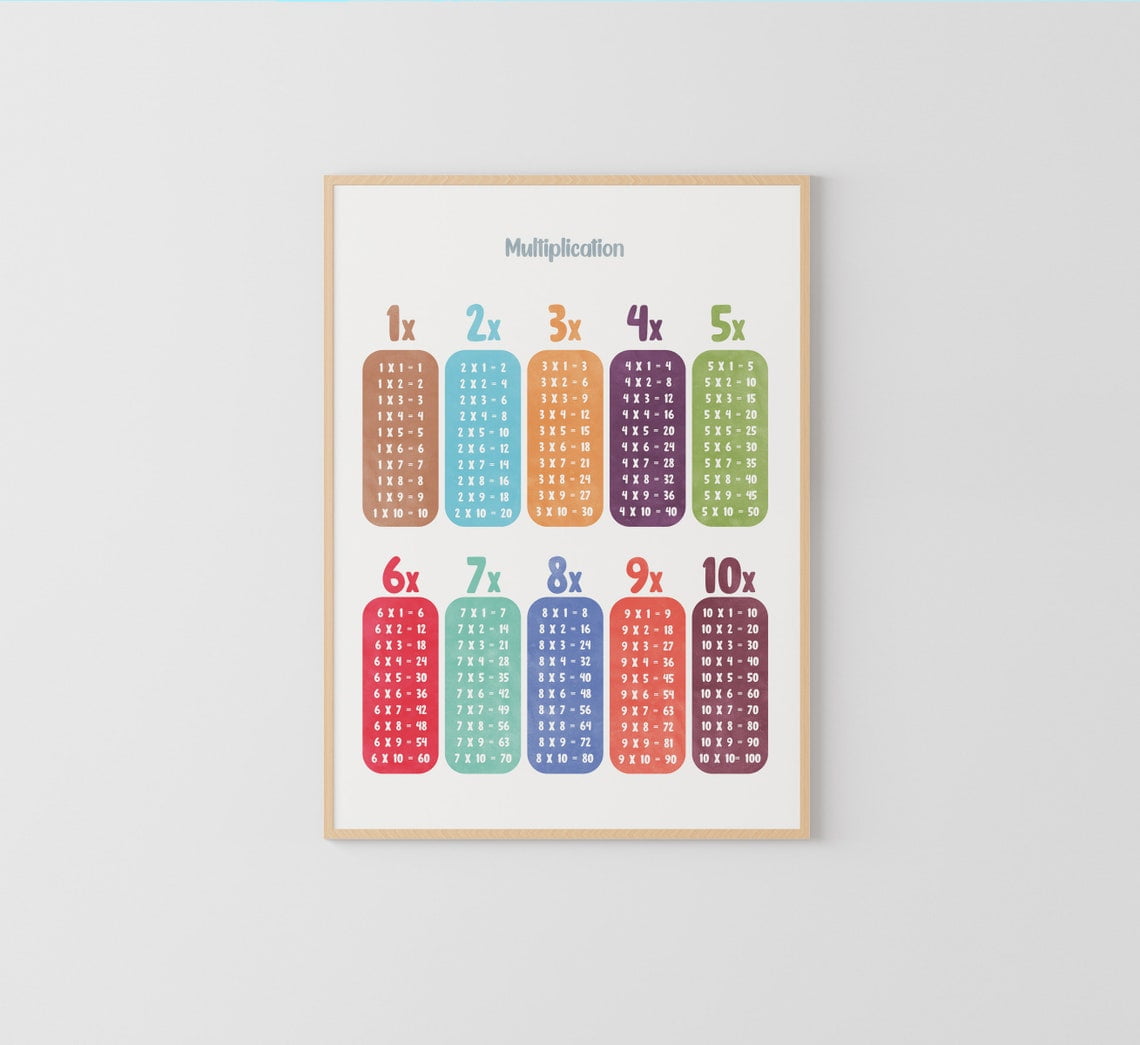 Miluva Multiplication Table Poster, Educational Math Chart, Classroom ...