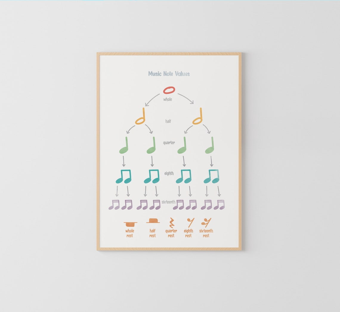 Miluva Music Note Value, Music Education, Music Theory, Piano Room ...