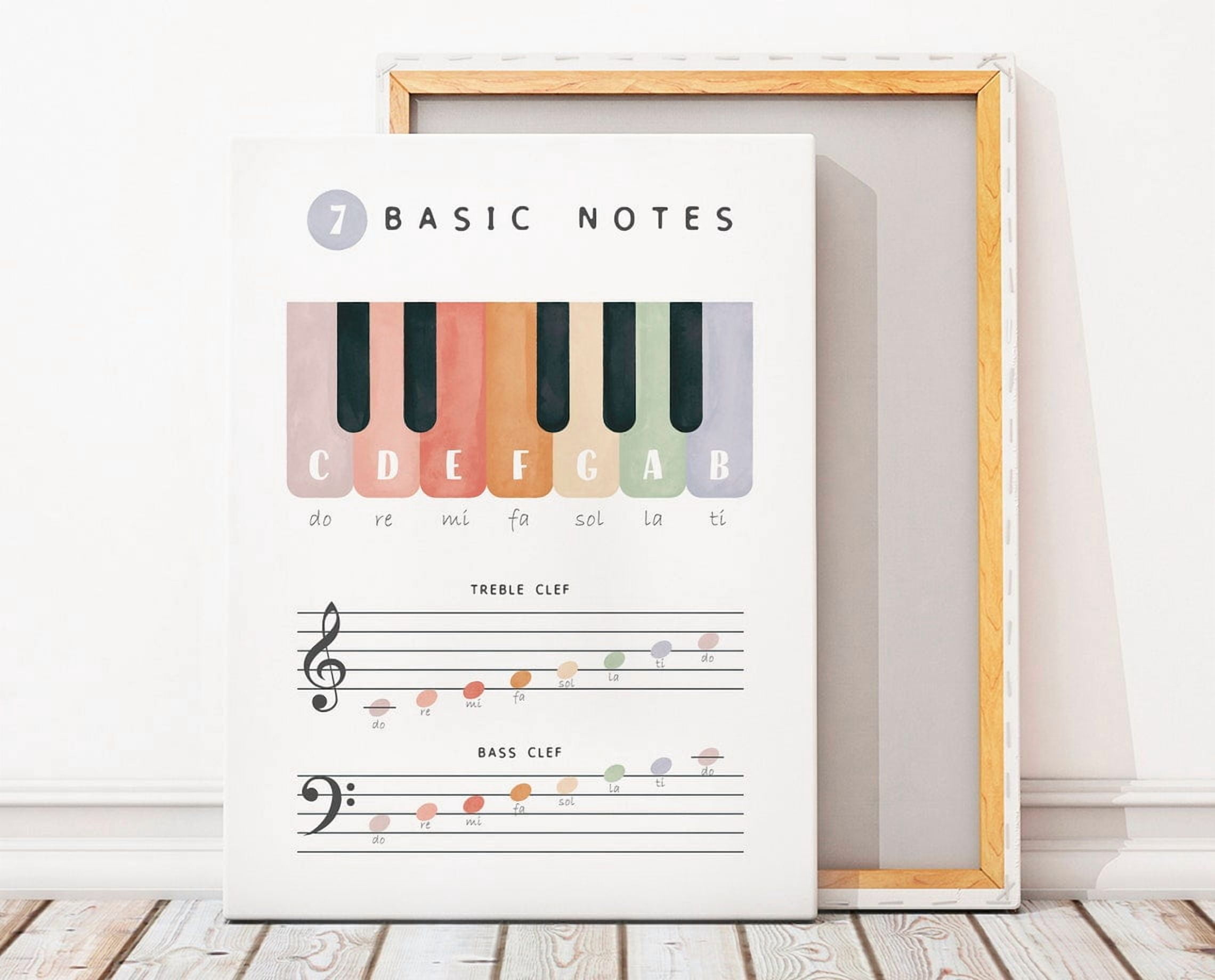 Miluva Music Room Decor, Music Educational Poster, Piano Music Theory ...