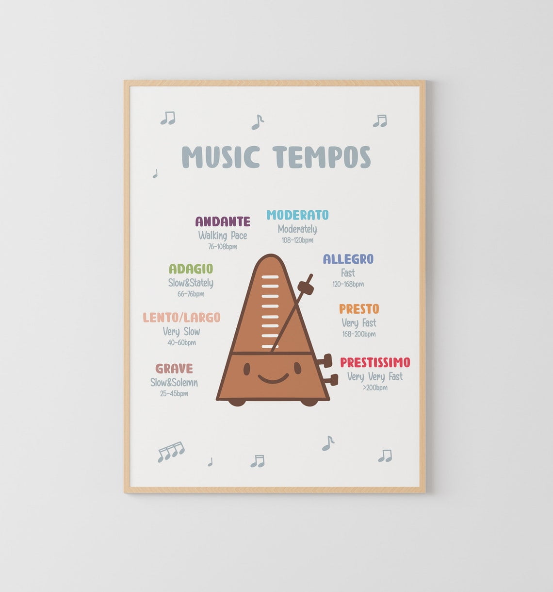Miluva Music Tempos Poster, Music Theory For Classroom, Piano Room ...