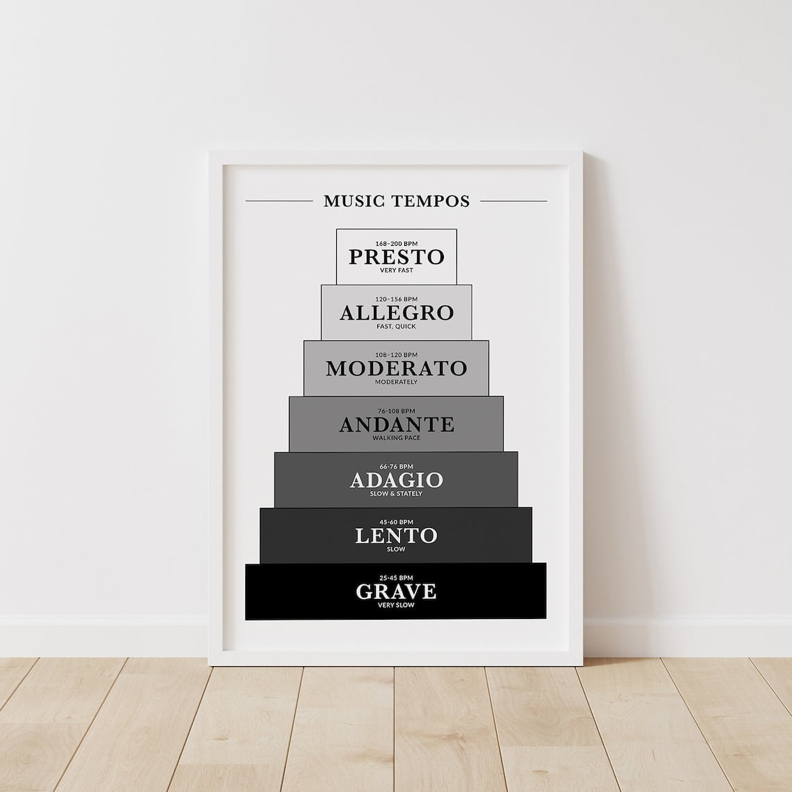 Miluva Music Tempos Printable Poster With Definitions & Bpm, Music ...