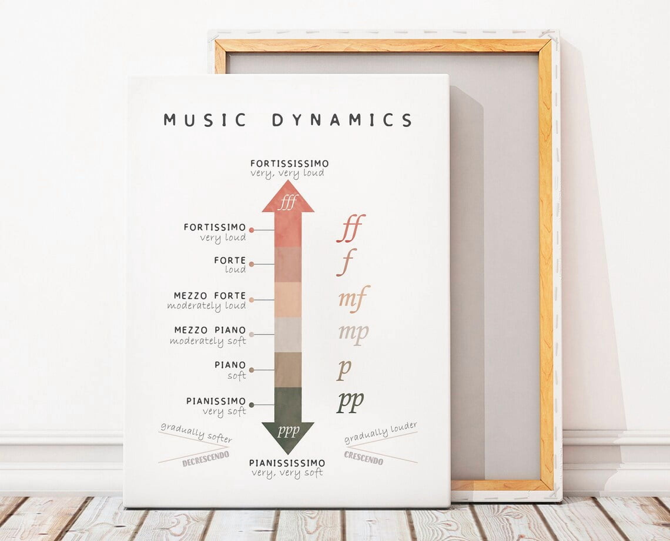 Miluva Music Theory Poster, Educational Poster, Music Dynamics ...