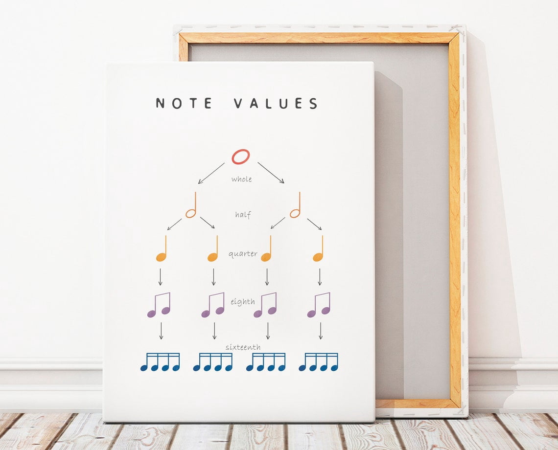 Miluva Music Theory Poster, Educational Poster, Notes Values ...