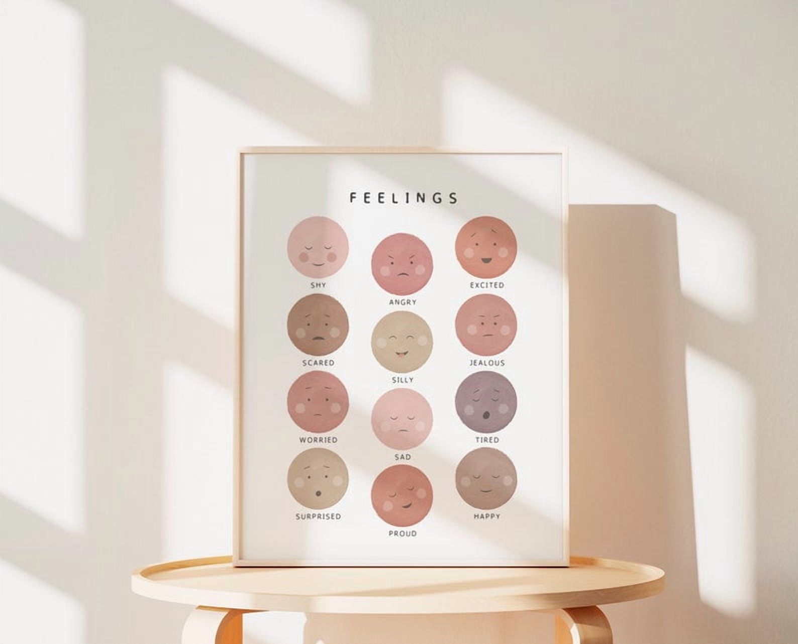 Miluva Neutral Feelings Poster, Feelings Chart, Homeschool Decor ...