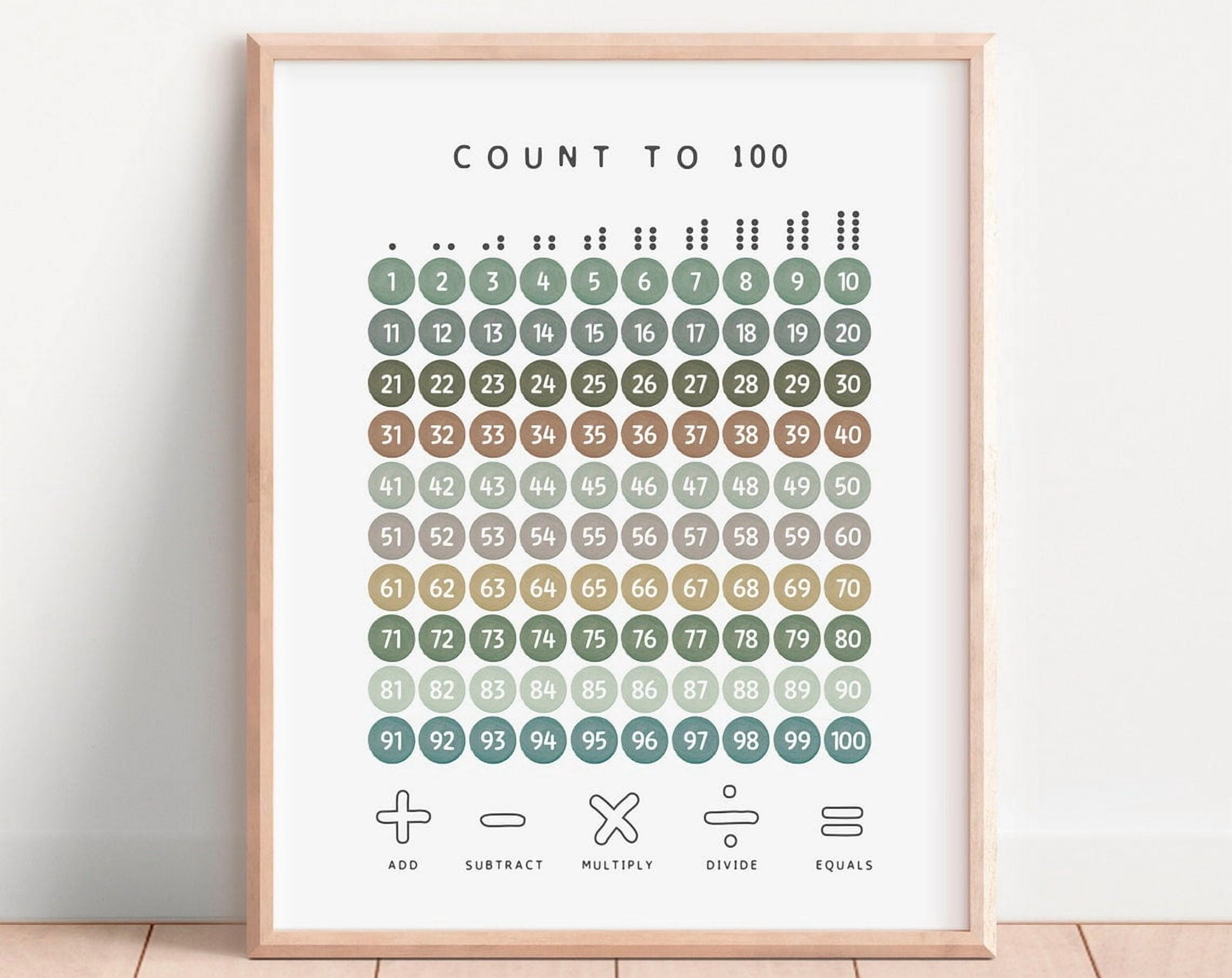 Miluva Neutral Numbers Poster, Count To 100, Math Print, Nursery ...