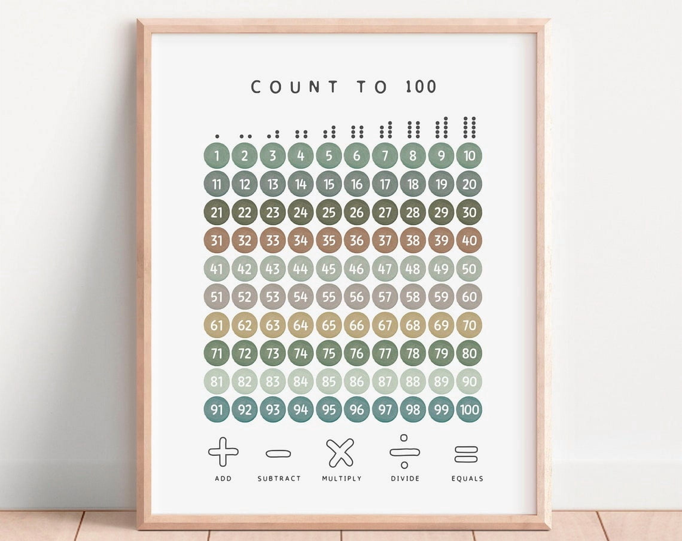 Miluva Neutral Numbers Poster, Count To 100, Math Print, Nursery ...