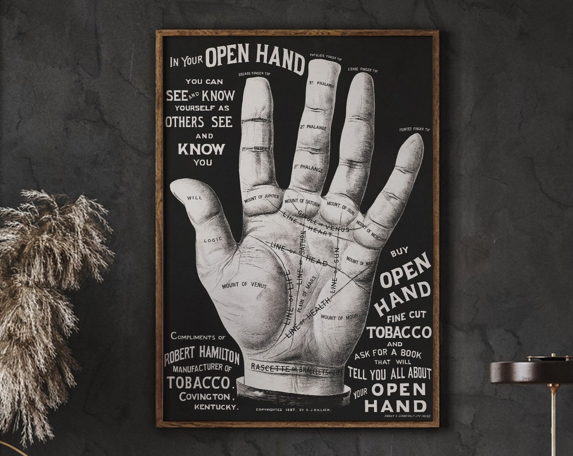 Miluva Open Han Poster, Vintage Palm Reading Poster 1887, Entryway ...