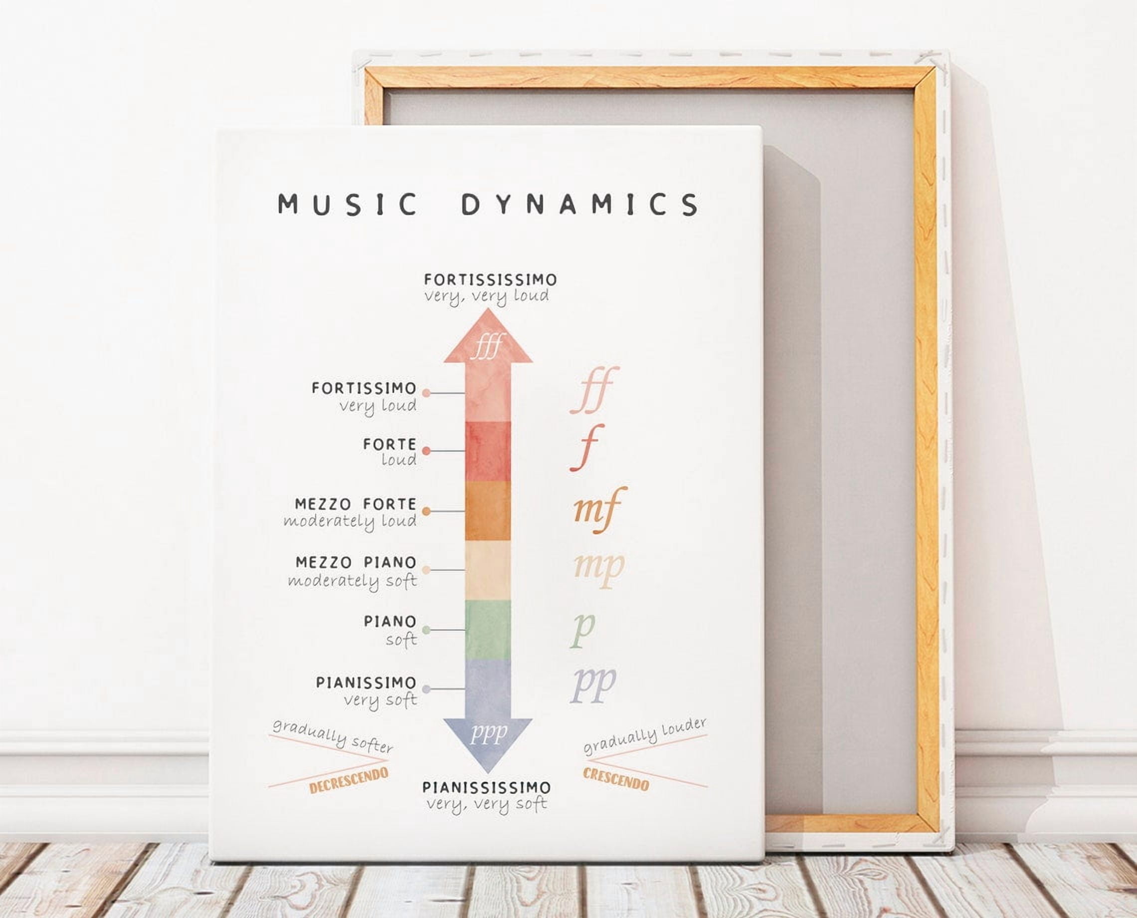 Miluva Pastel Music Theory Poster, Educational Poster, Music Symbols ...