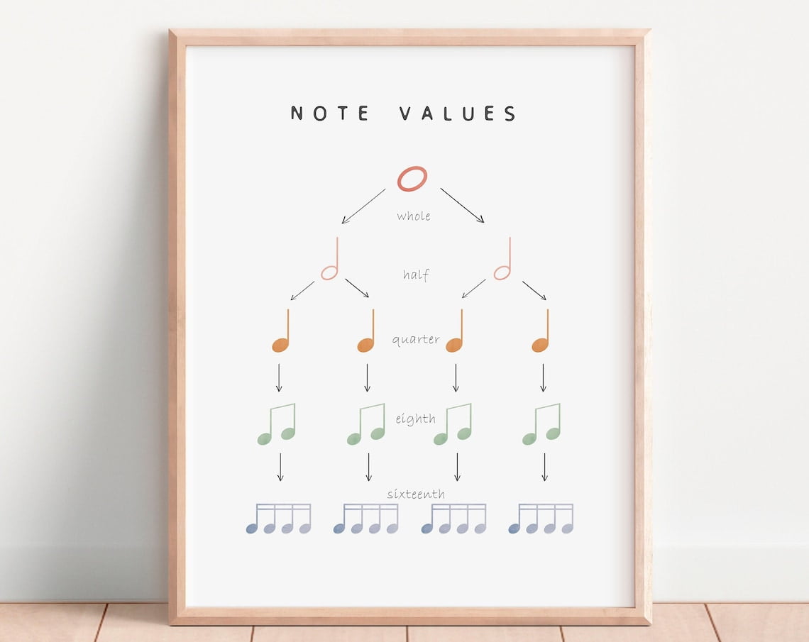 Miluva Pastel Music Theory Poster, Educational Poster, Notes Values ...