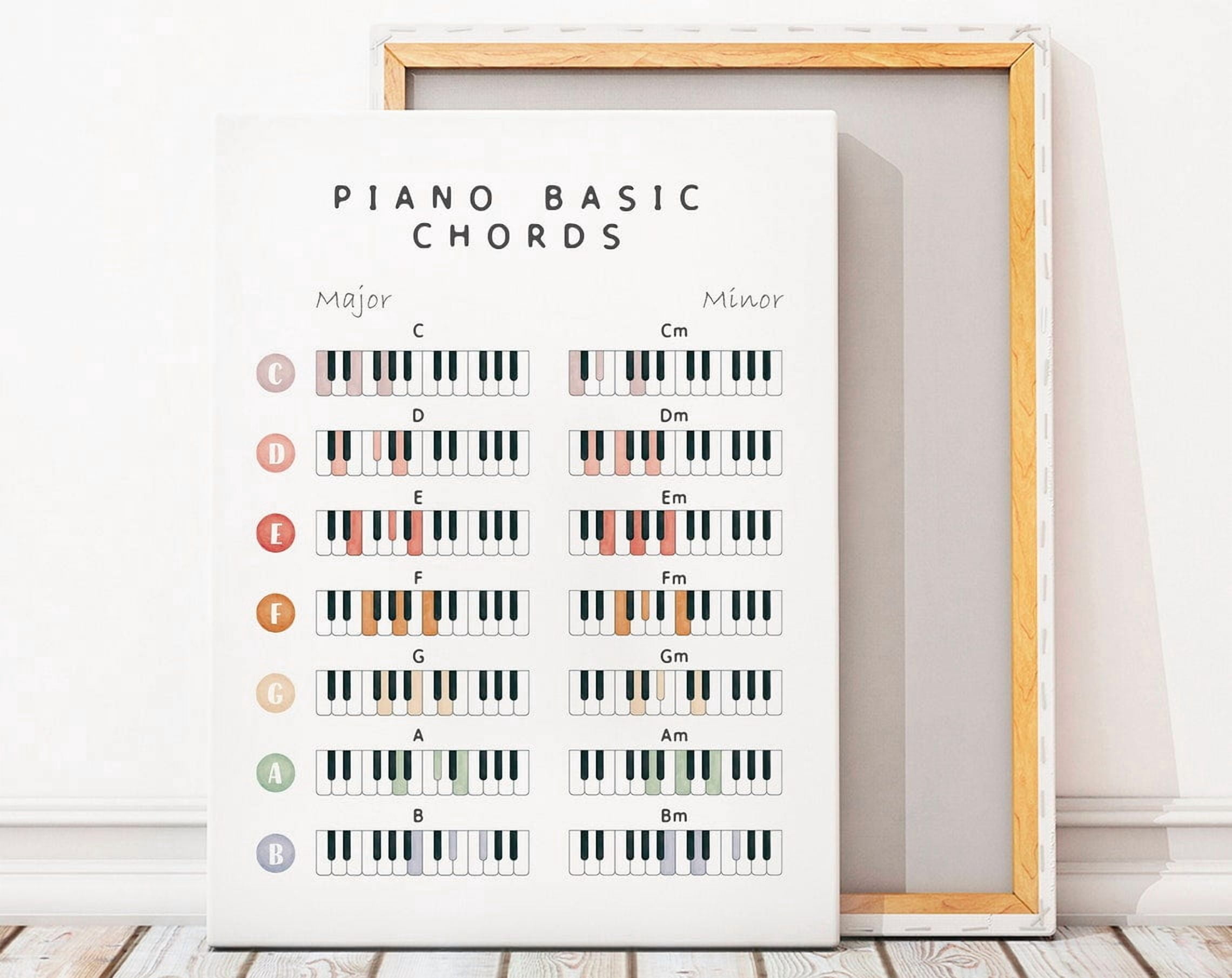 Miluva Pastel Piano Basic Chords Poster, Piano Music Theory ...