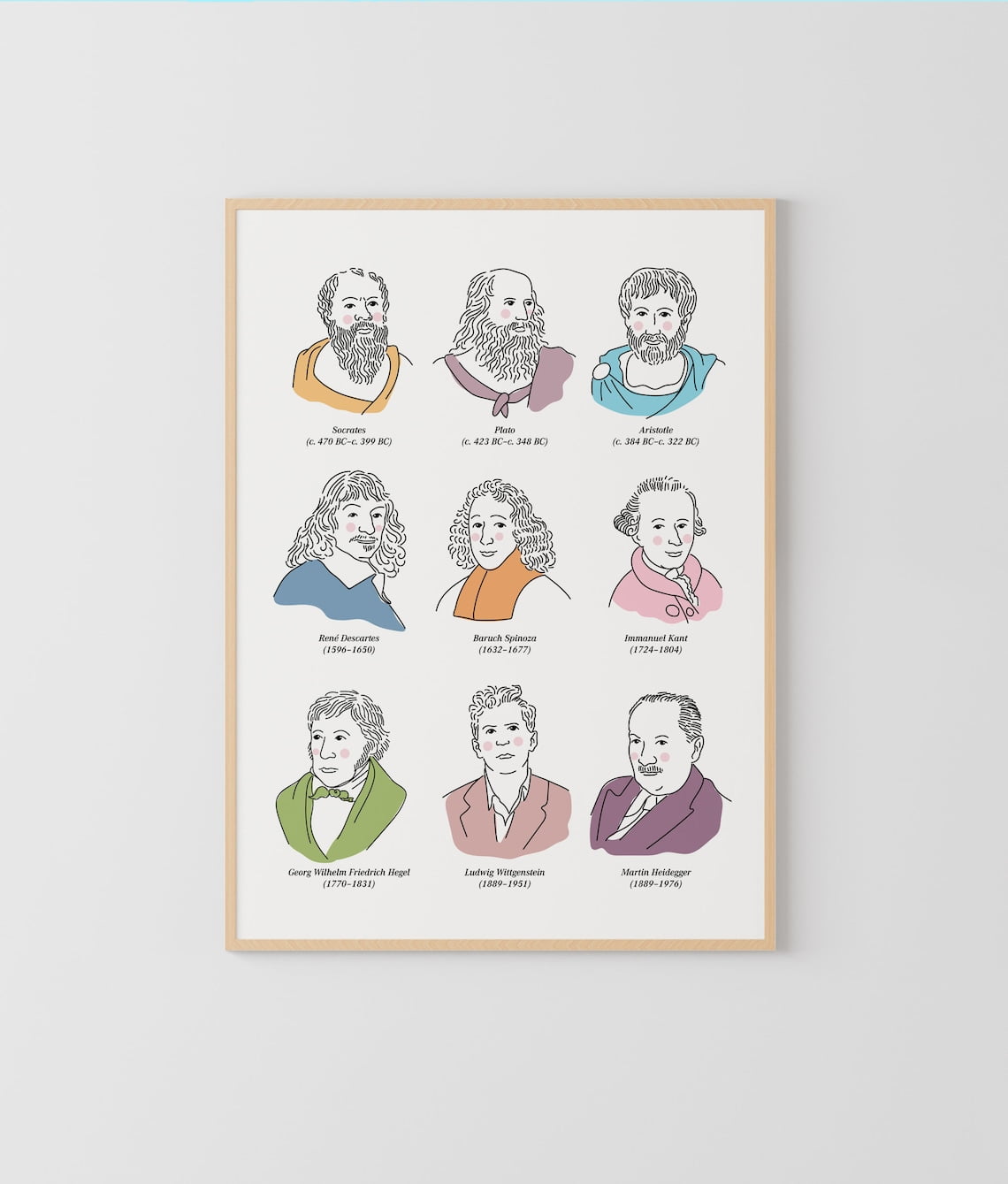 Miluva Philosophers Poster, Philosophy, Thinker Poster, Classroom Decor ...