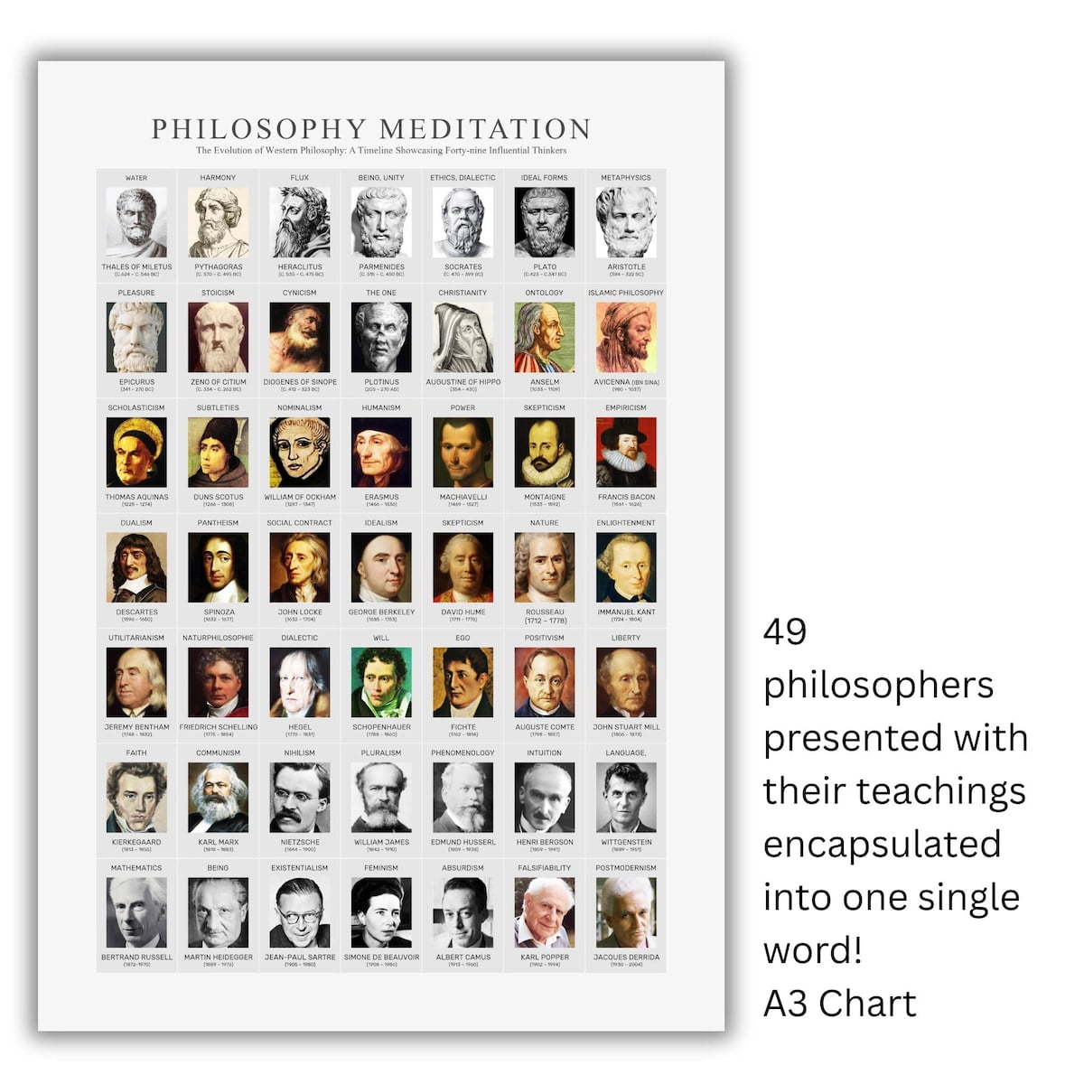 Miluva Philosophy Timeline Poster: Western Thinkers Educational Wall ...