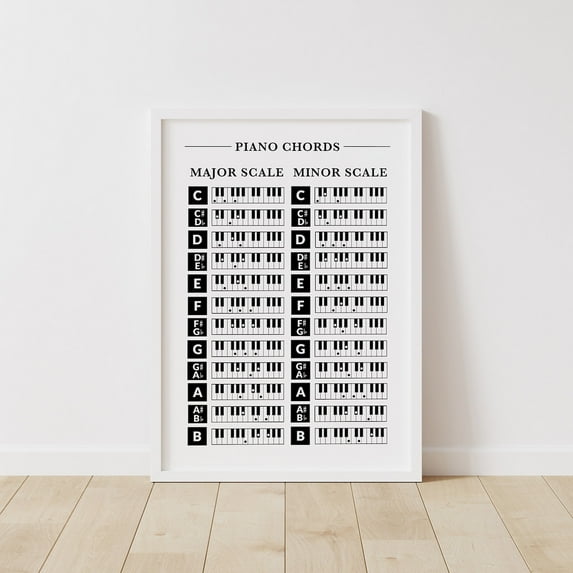 Miluva Piano Chord Chart, Piano Chords Cheat Sheet, Chord Chart ...