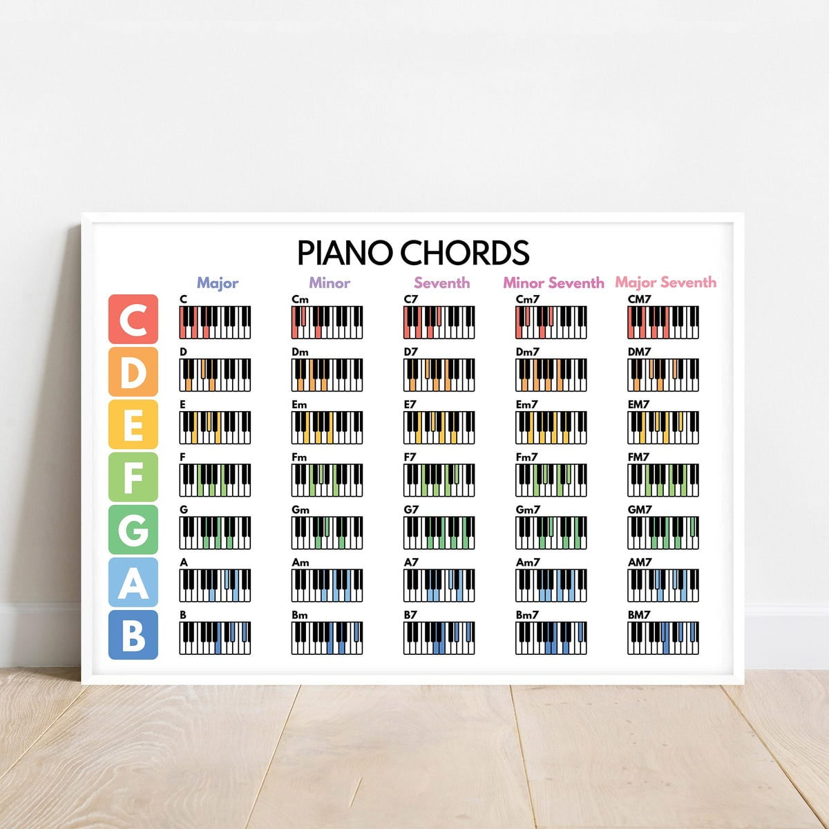 Miluva Piano Chords Poster, Basic Chords, Music Poster, Educational ...