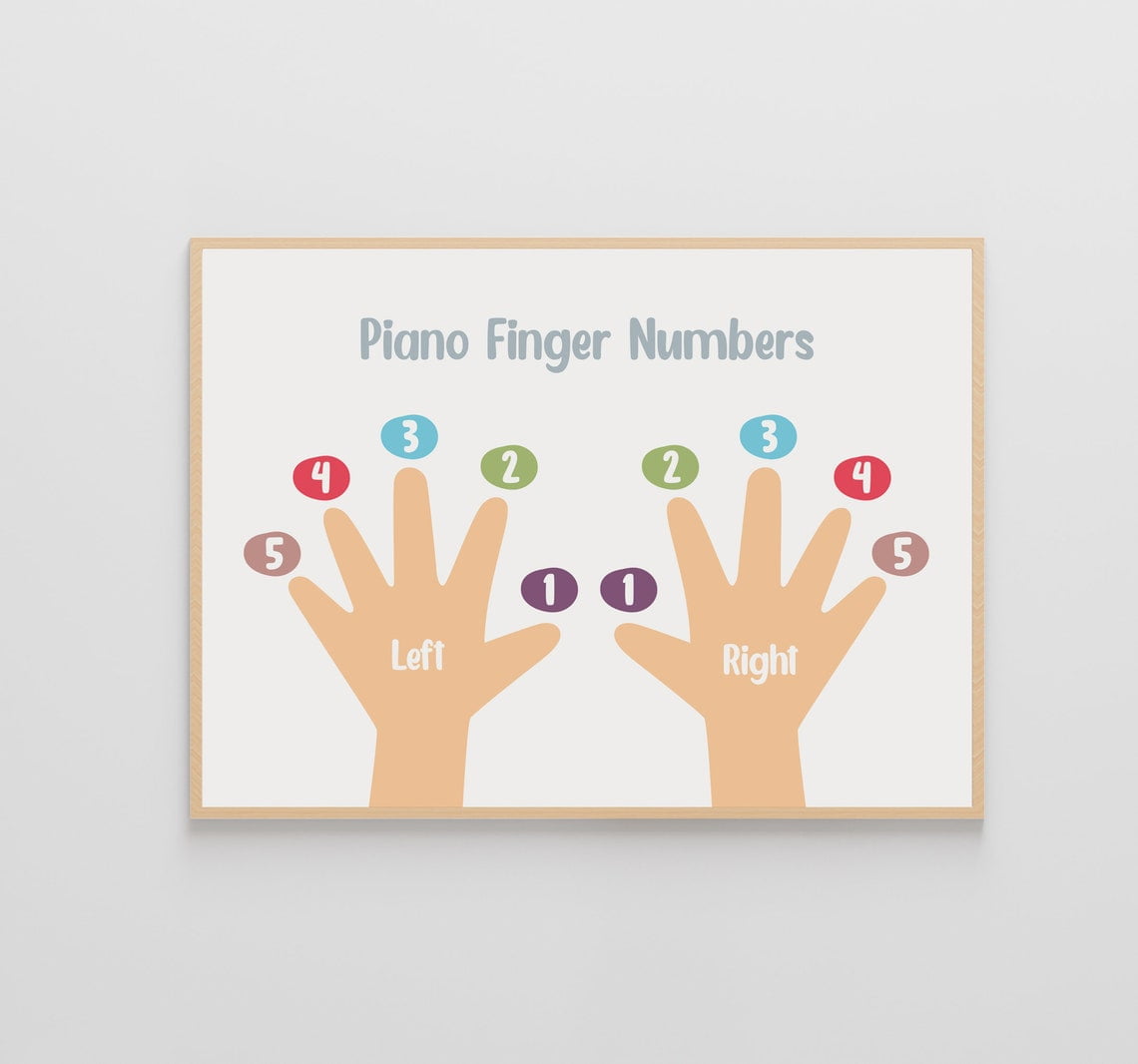 Miluva Piano Finger Numbers Poster Piano Education And Theory ...