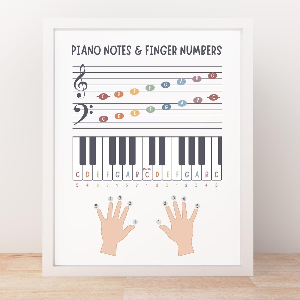 Miluva Piano Notes & Finger Numbers Poster And Worksheet, Piano Music ...