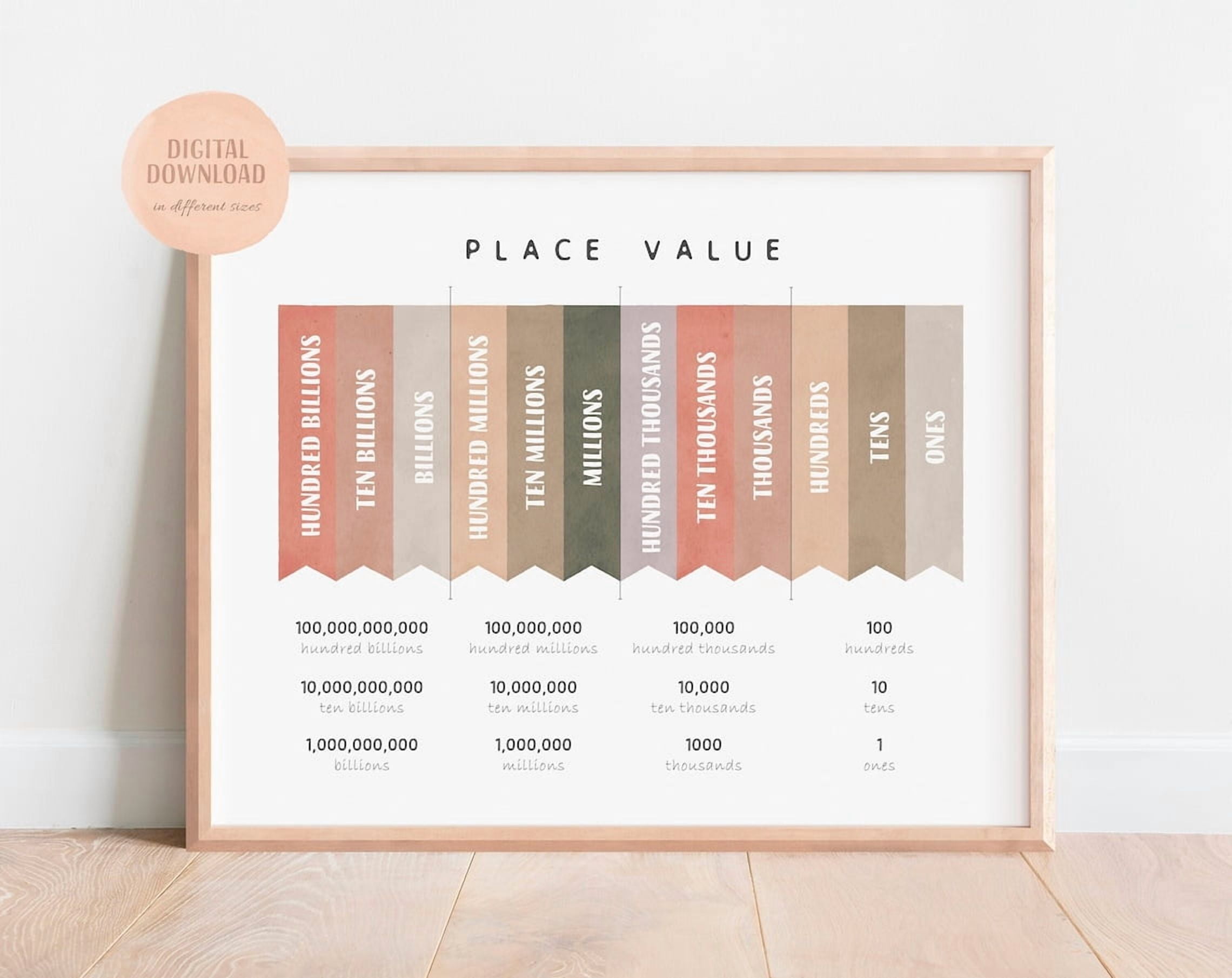 Miluva Place Value, Math Educational Poster, Maths Learning Poster ...