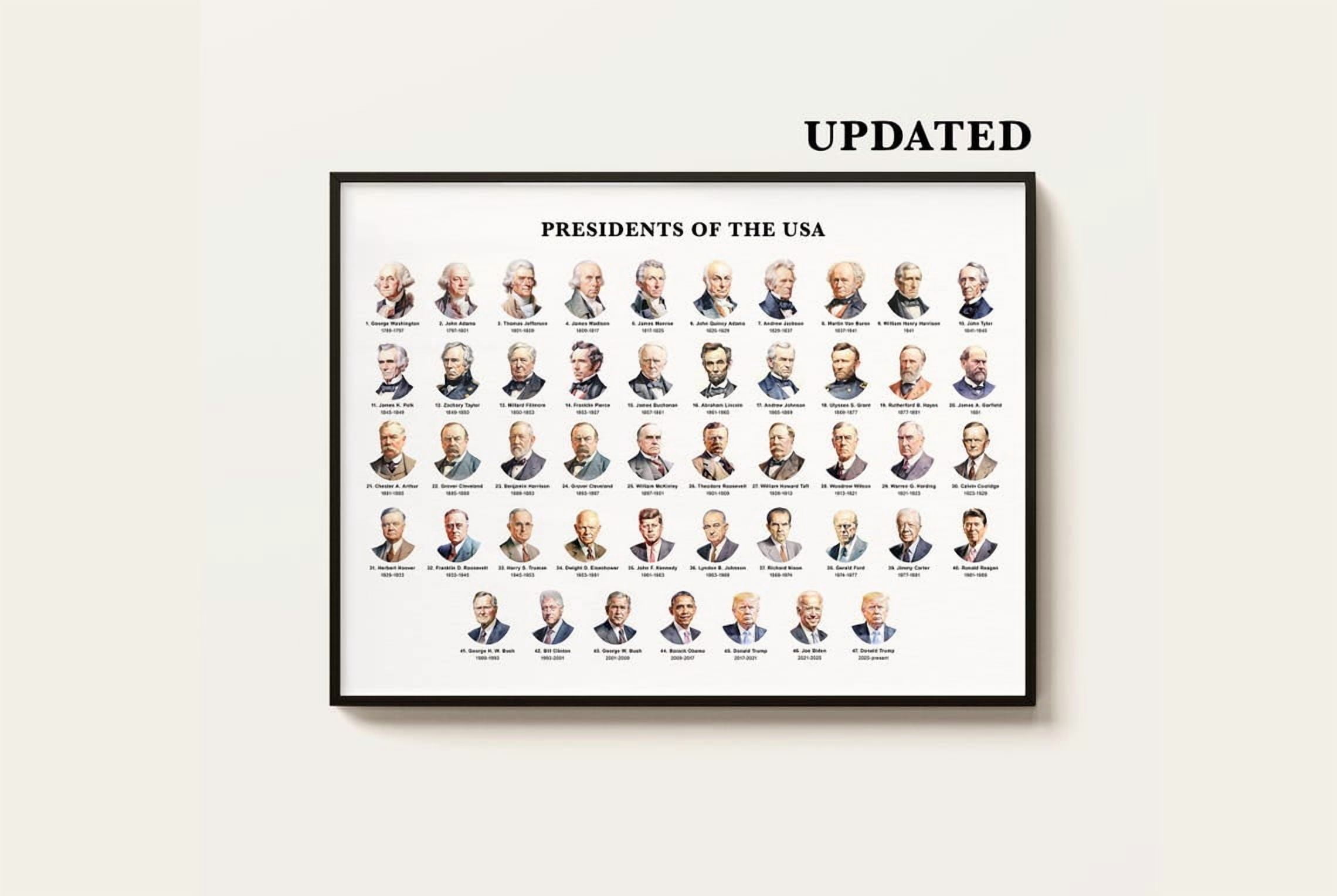 Miluva Presidents Of The Usa. Historical Educational Patriotic ...