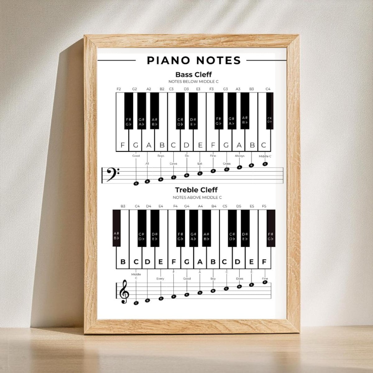 Miluva Printable Beginner Piano Notes Poster, Piano Keys And Notes ...