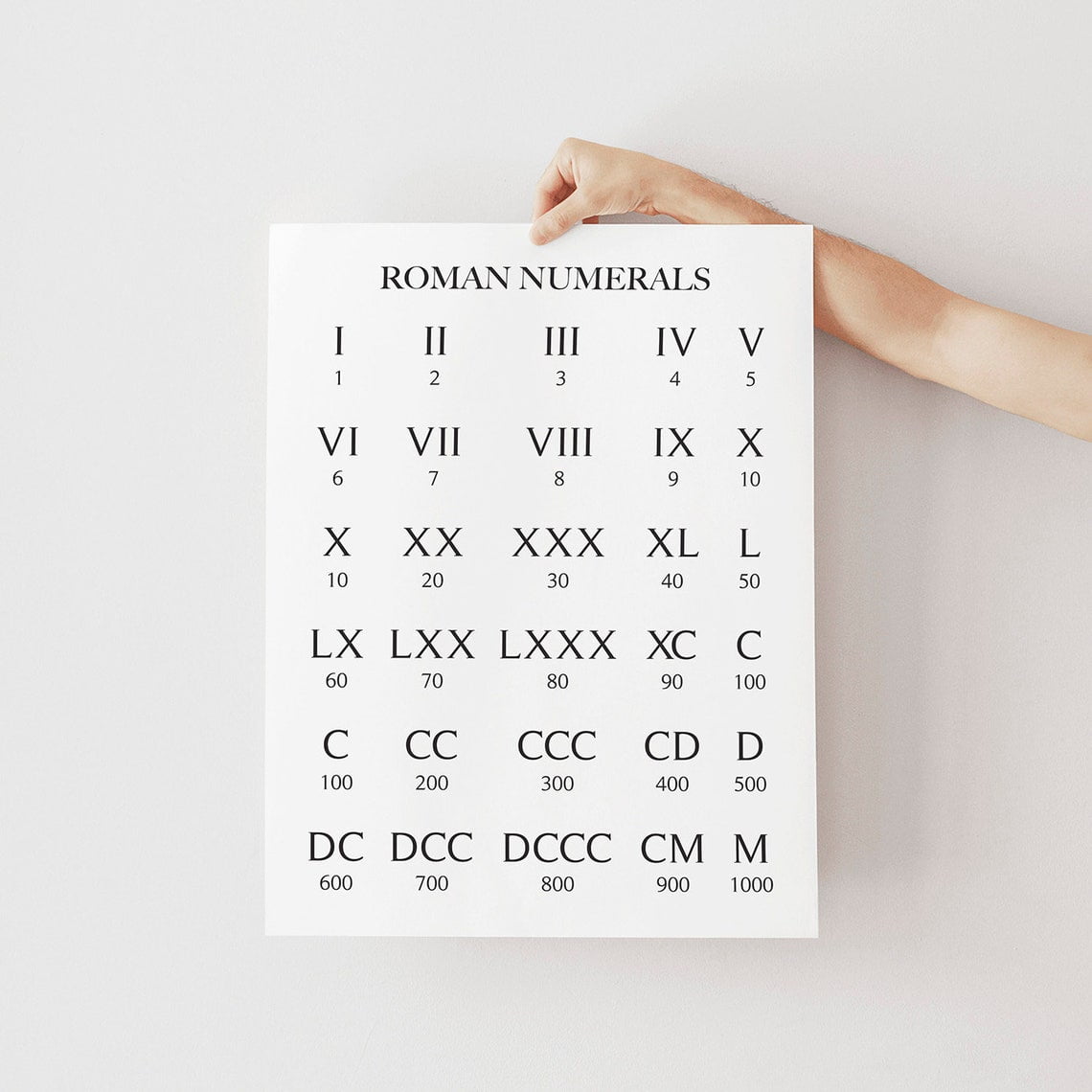 Miluva Printable Roman Numerals Reference Chart, Roman Numerals Guide ...