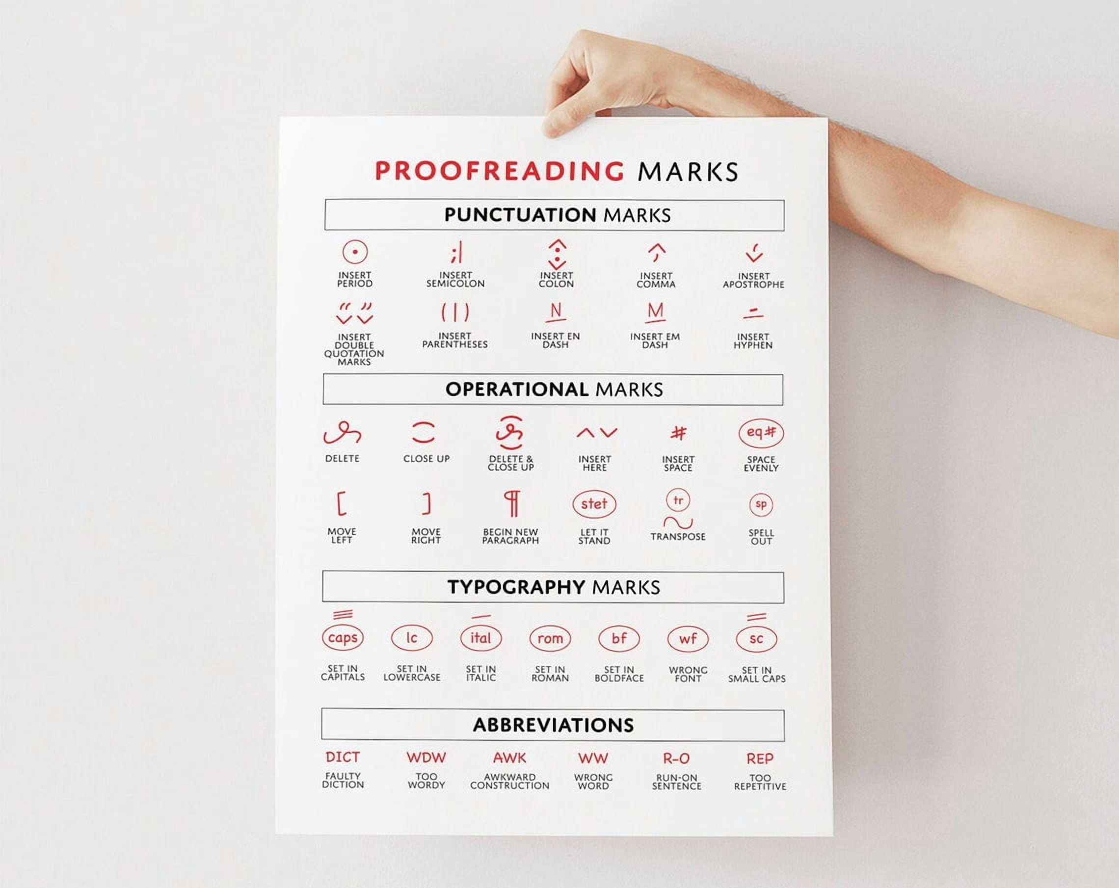Miluva Proofreading Marks Poster, Editing Symbols Chart, Printable Copy ...