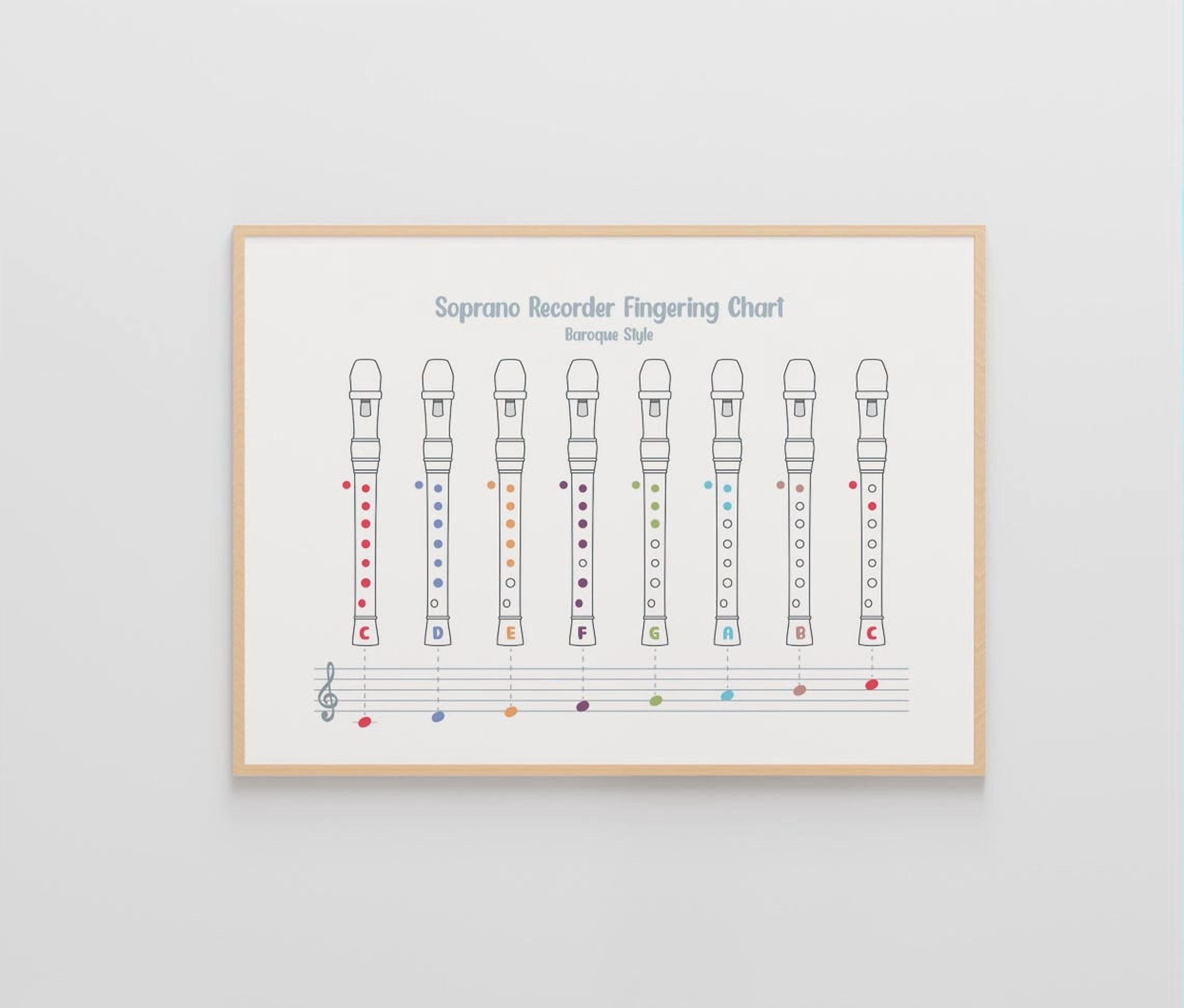 Miluva Recorder Music Notes, Baroque Style, Recorder Finger Chart ...