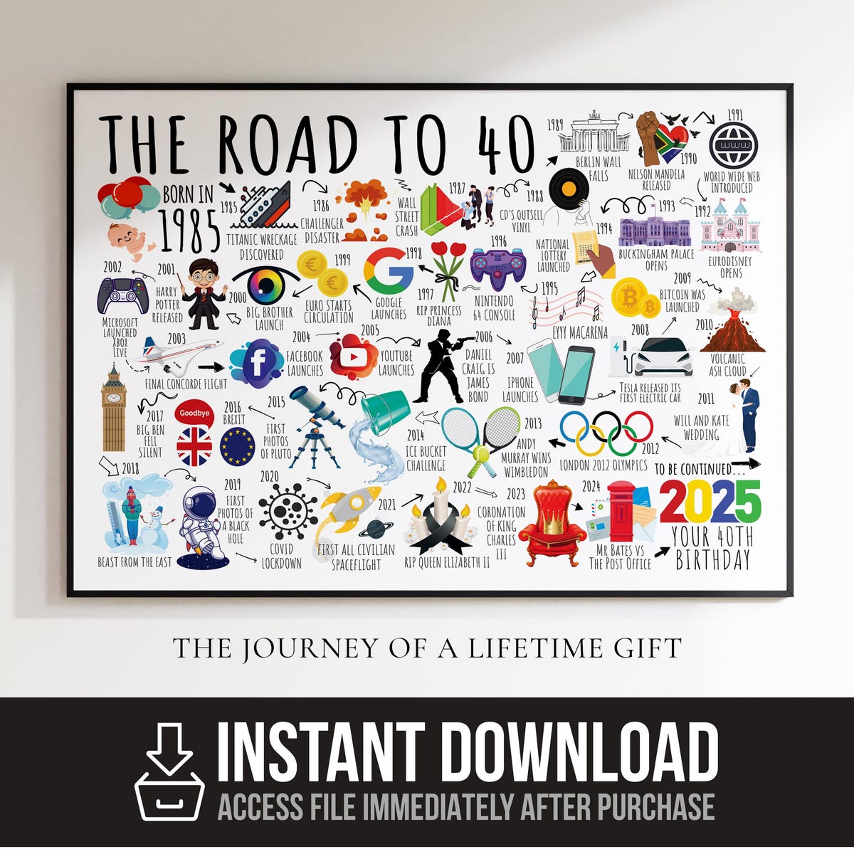 Miluva The Road To 40 Print, Birthday Gift, Born In 1985, A3 A4 ...