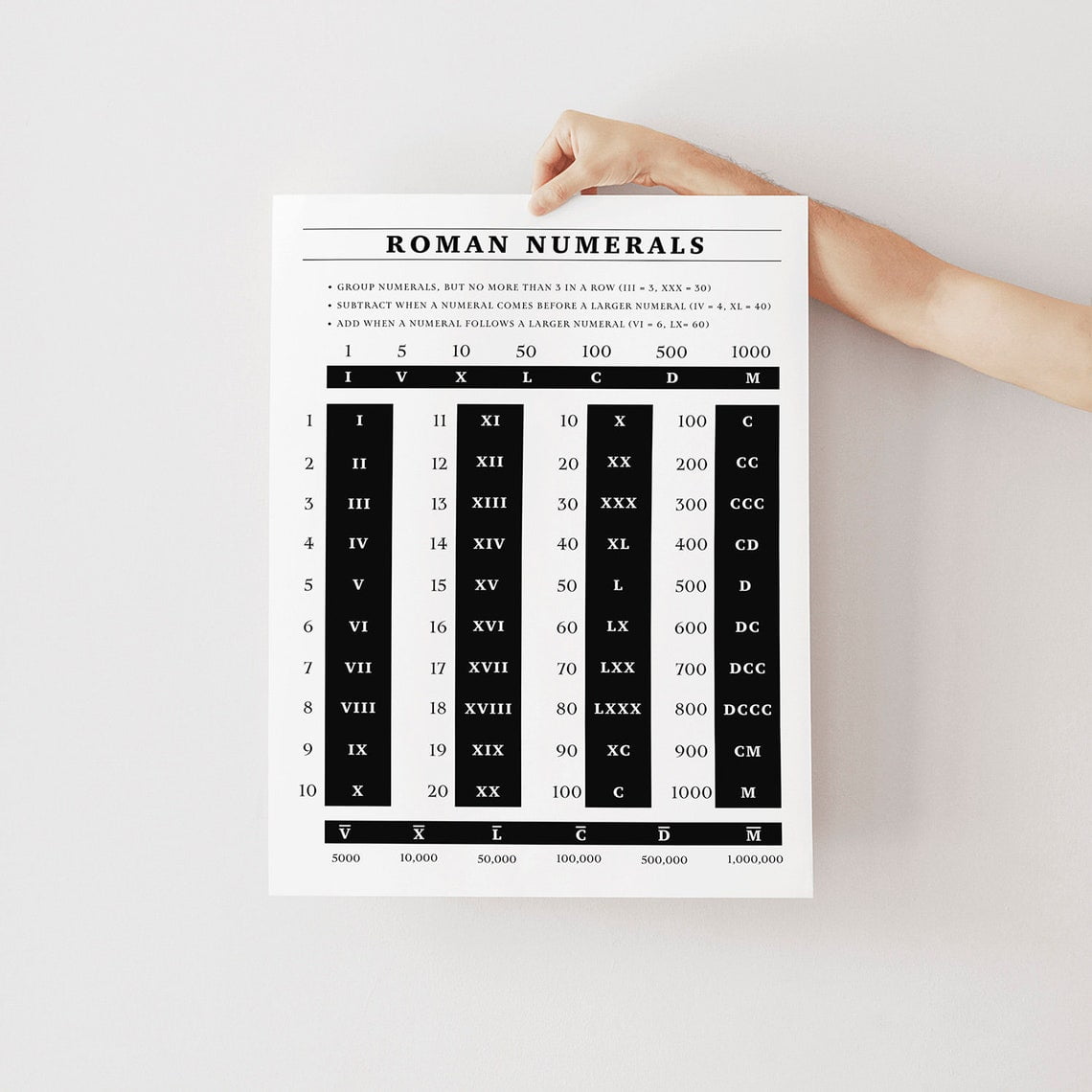 Miluva Roman Numeral Printable Chart, Roman Numerals Poster, Numbers ...