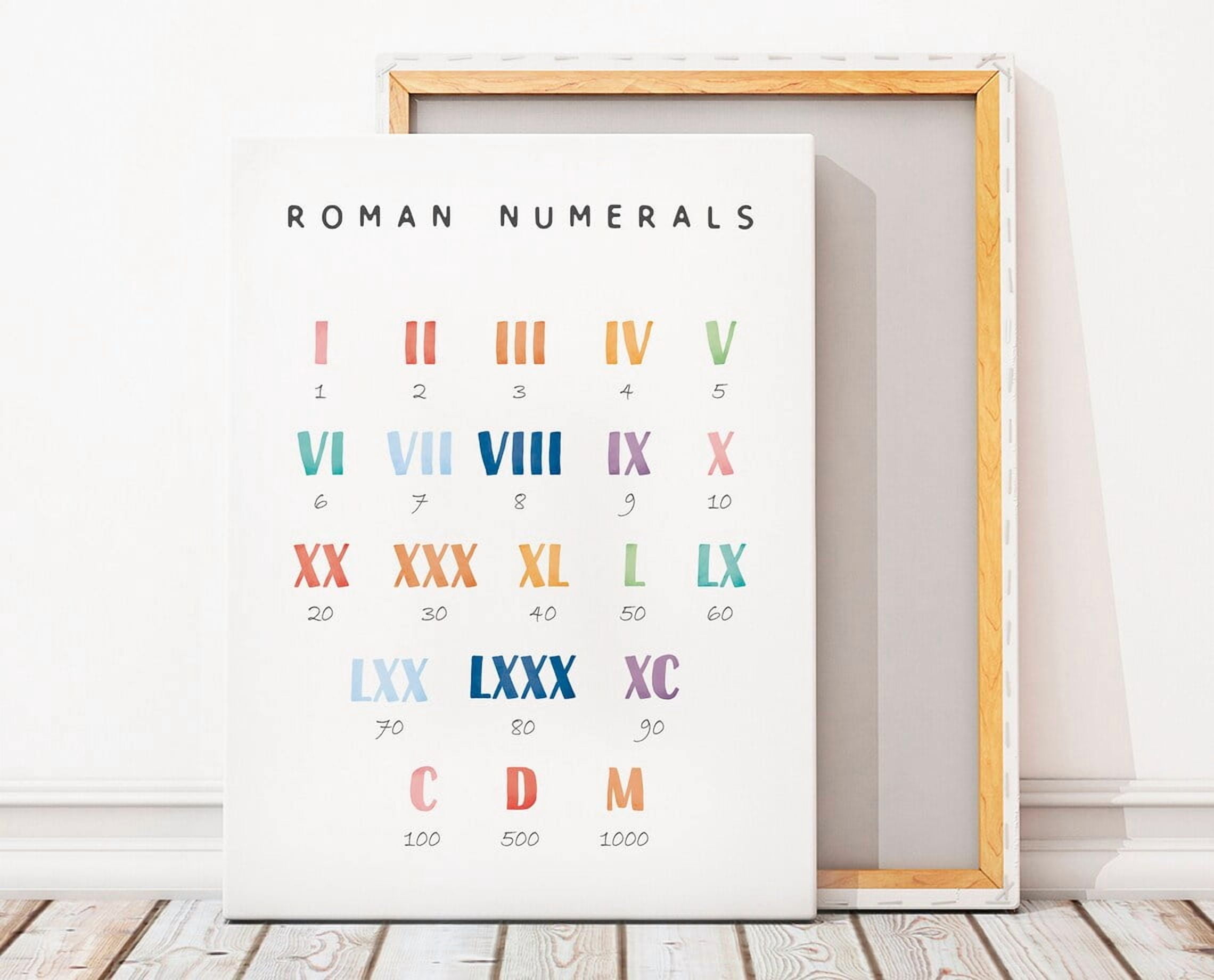 Miluva Roman Numerals Math Poster, Math Educational Poster, Preschool ...