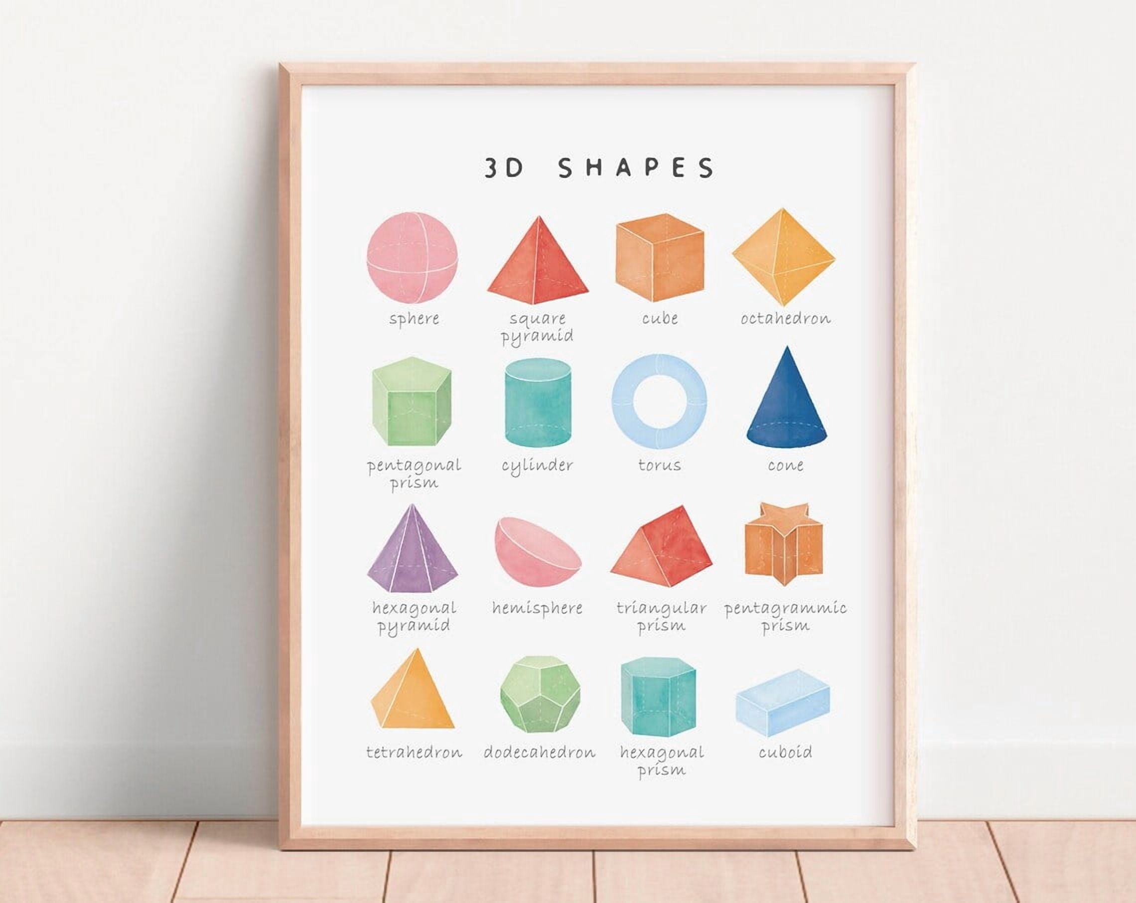 Miluva Shapes Poster, Shapes Educational Poster, Preschool Classroom ...