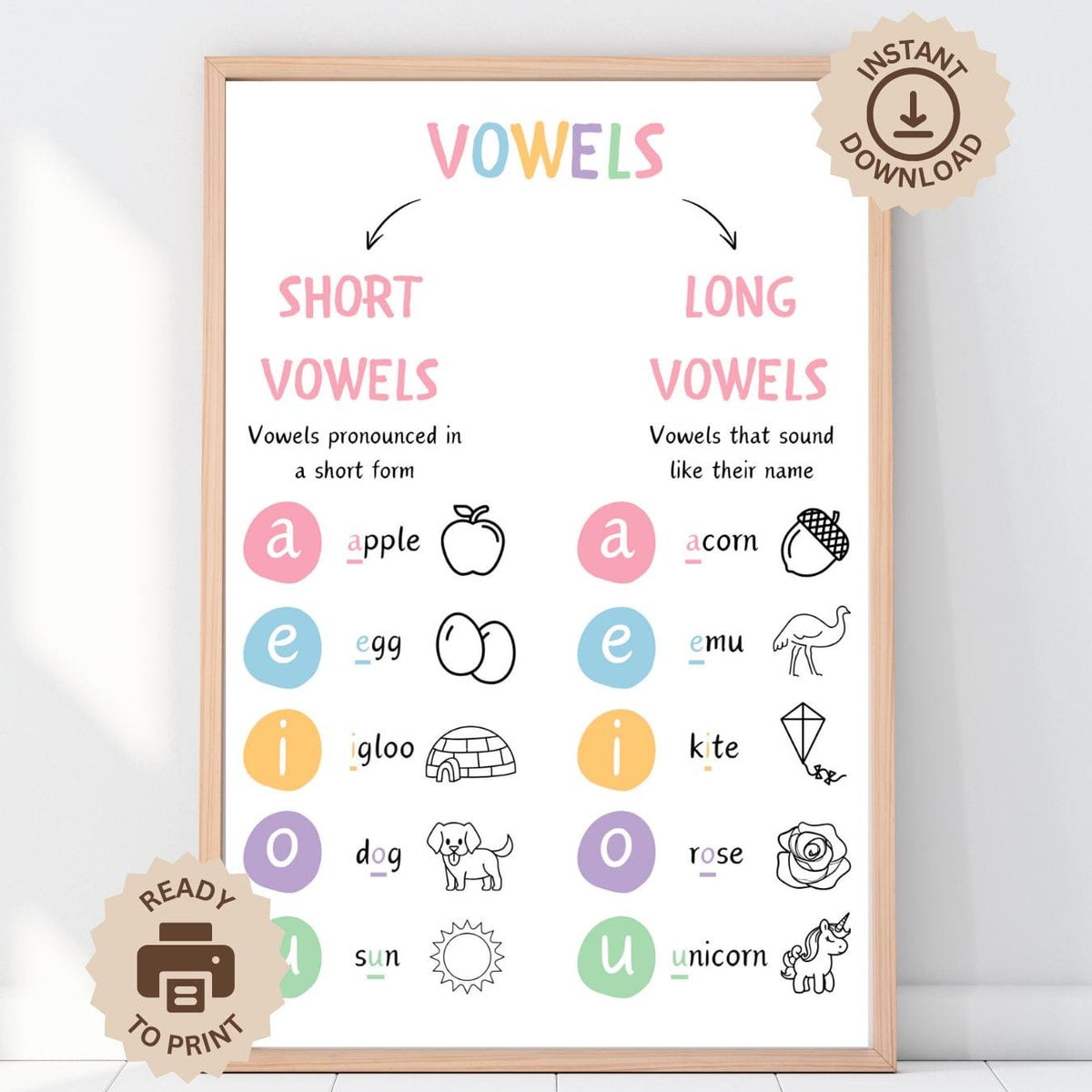 Miluva Short And Long Vowels Phonics Poster, Printable Classroom Poster ...