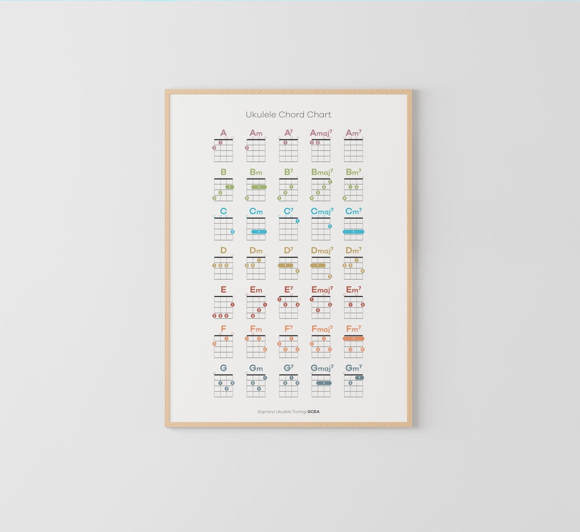 Miluva Soprano Ukulele Chord Chart, Music Education, Music Theory ...