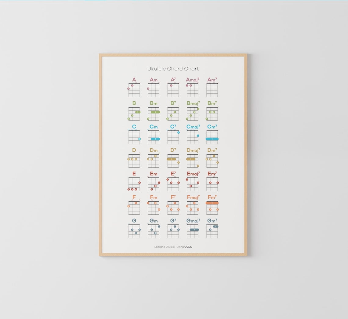 Miluva Soprano Ukulele Chord Chart, Music Education, Music Theory ...