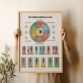 Miluva Tcm Meridian Organ Clock Poster, Chinese Medicine Gift, Chinese ...