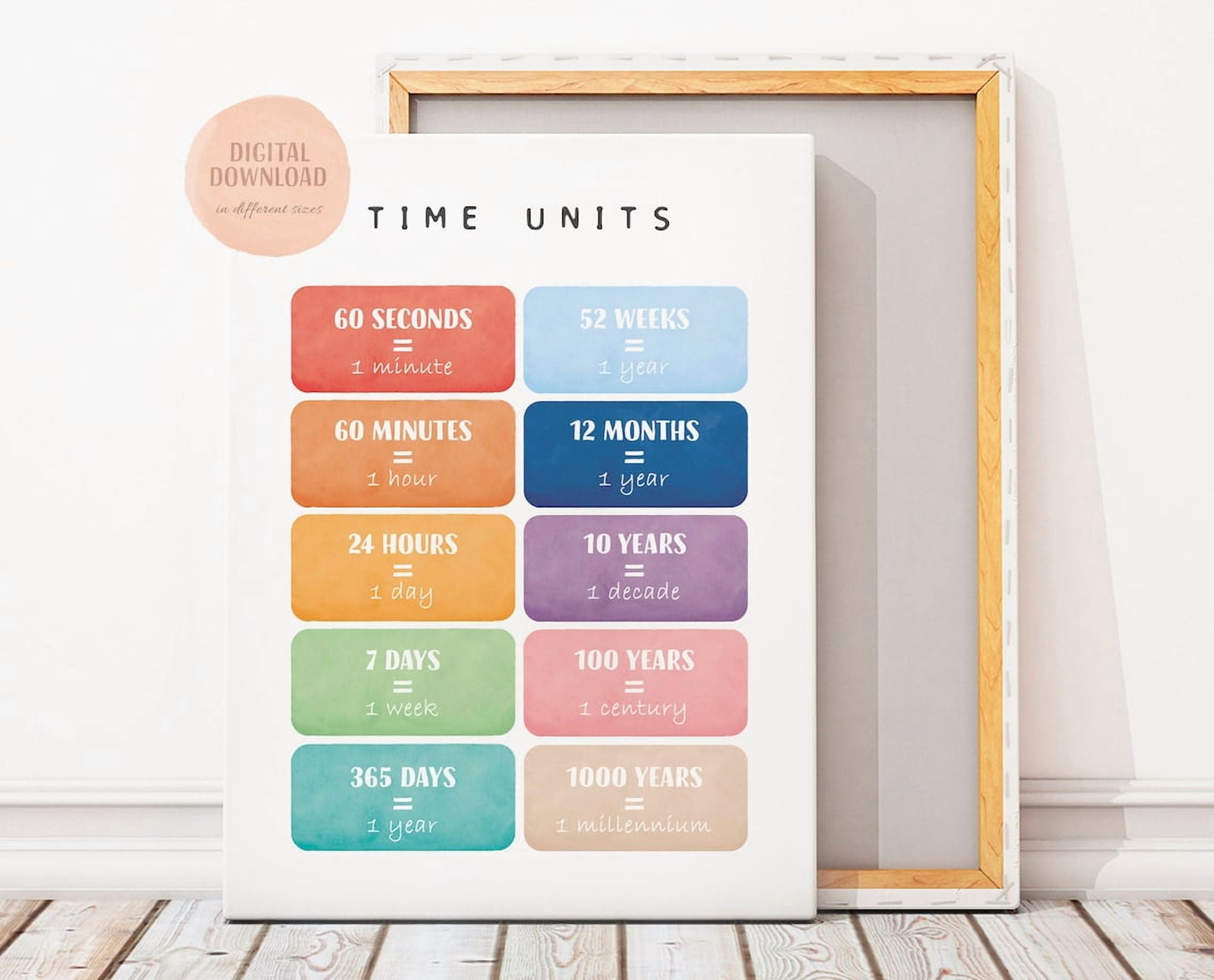 Miluva Time Units Poster, Math Poster, Math Learning Poster ...