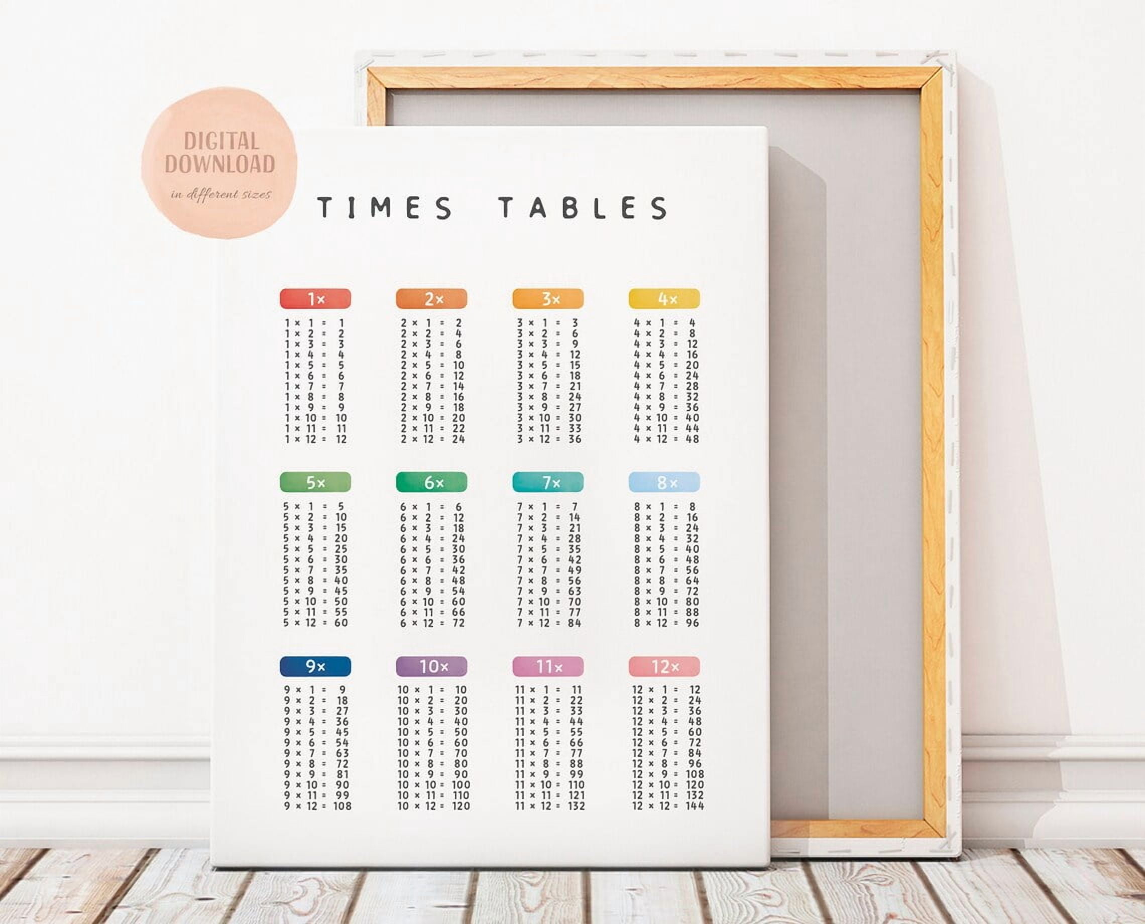 Miluva Times Tables, Math Poster, Educational Poster, Multiplication ...