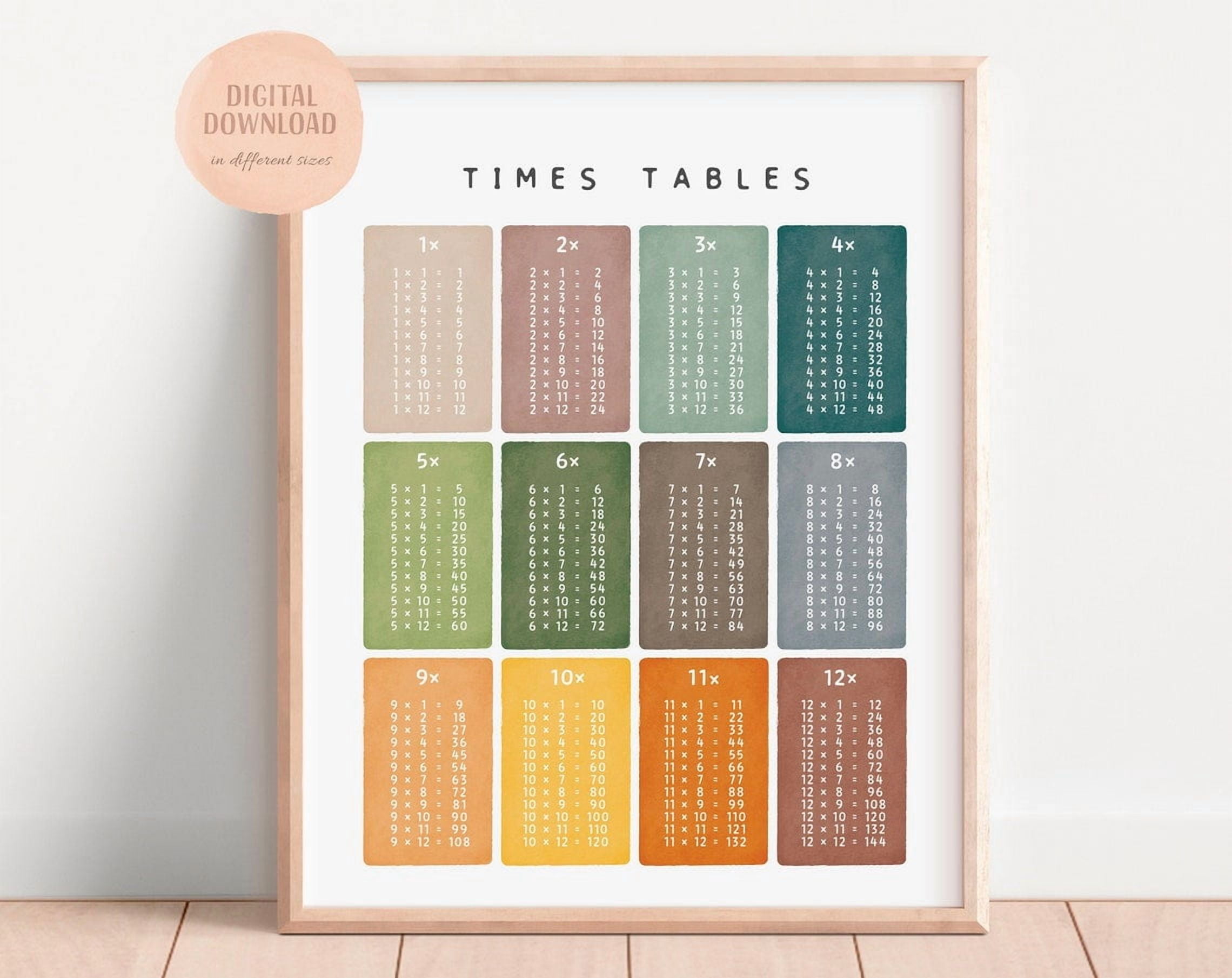 Miluva Times Tables, Maths Learning Poster, Multiplication Square ...