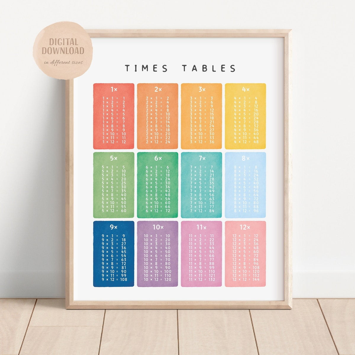 Miluva Times Tables, Multiplication Square, Maths Learning Poster ...