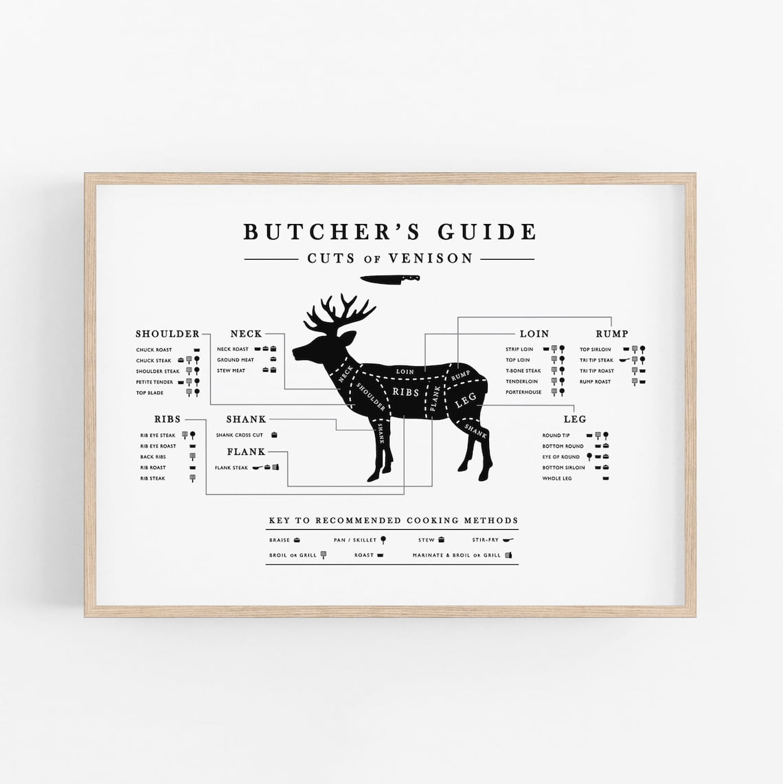 Miluva Venison Butcher Guide, Kitchen Meat Chart, Kitchen Printable ...