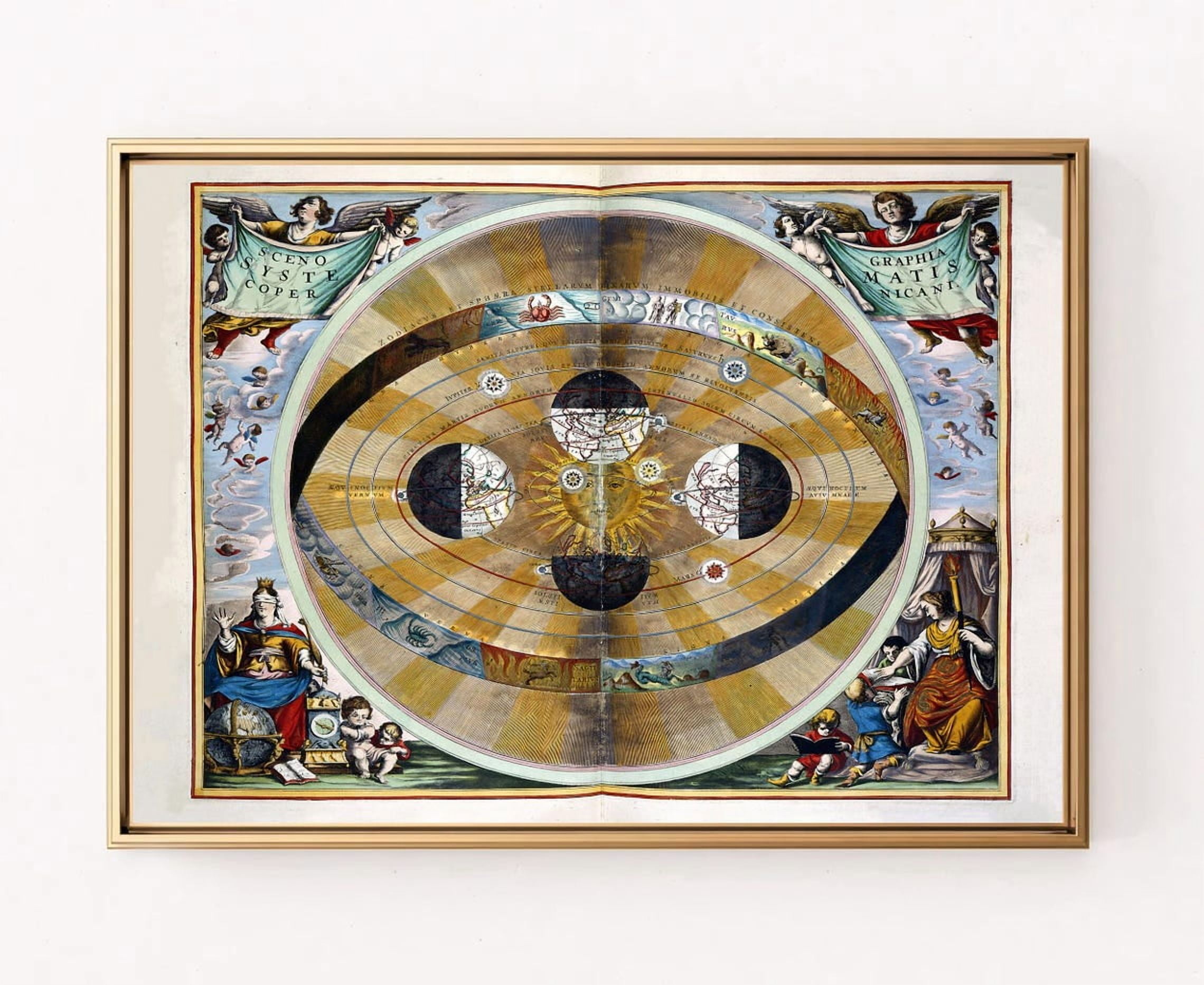 Miluva Vintage Celestial Map Print, - Historic Heliocentric Chart With ...