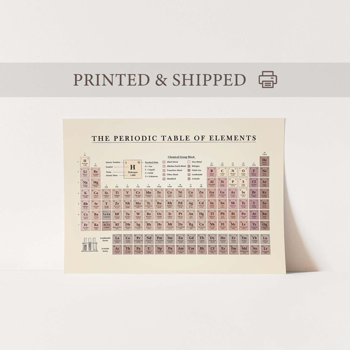 Miluva Vintage Periodic Table Of Elements Poster, Periodic Table Of ...