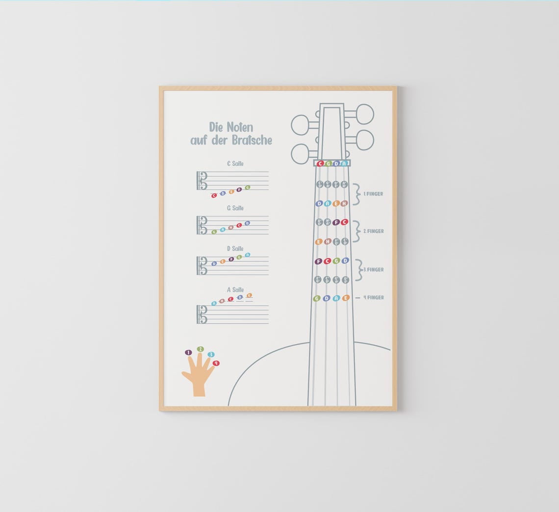 Miluva Viola Music Notes-German Edition, Music Education, Viola Theory ...