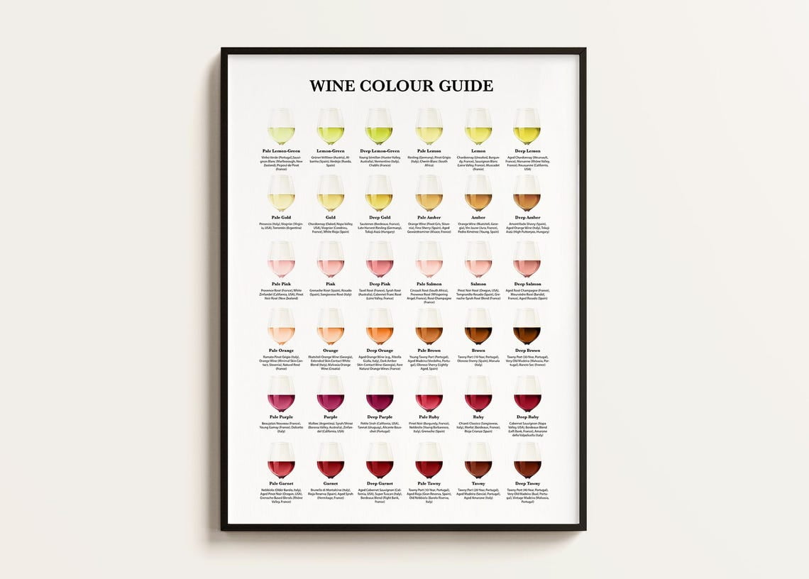 Miluva Wine Colour Guide, Wine Color Chart Poster, Wine Lover Gift ...