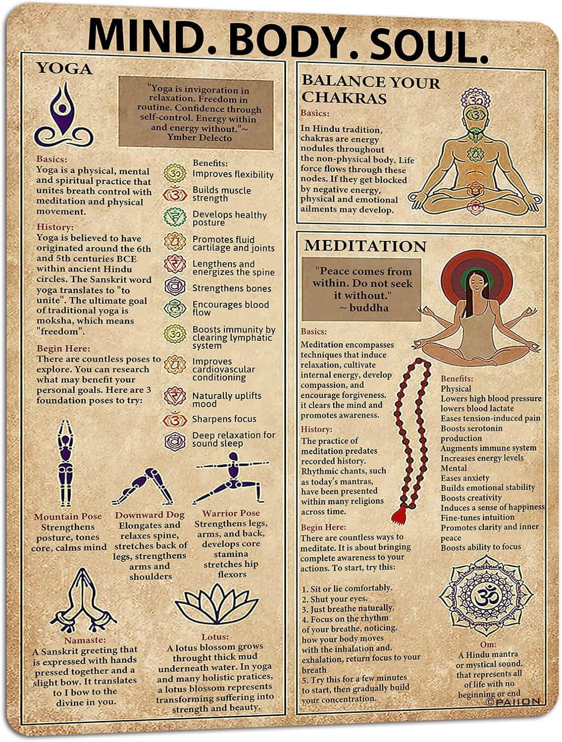 Mind Body Soul Knowledge Metal Poster, Meditation Breathing Vintage ...