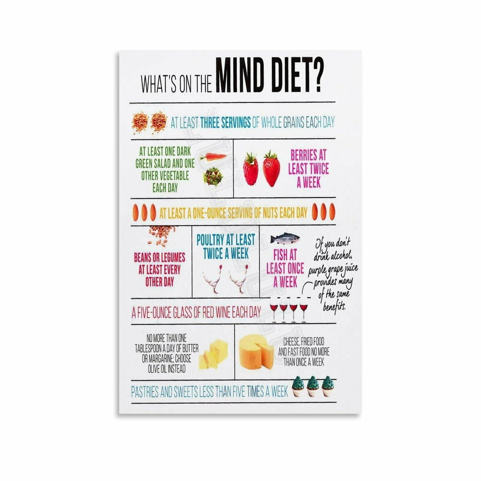 Mind Diet Shopping List Poster Healthy Diet (3) Canvas Painting Wall ...