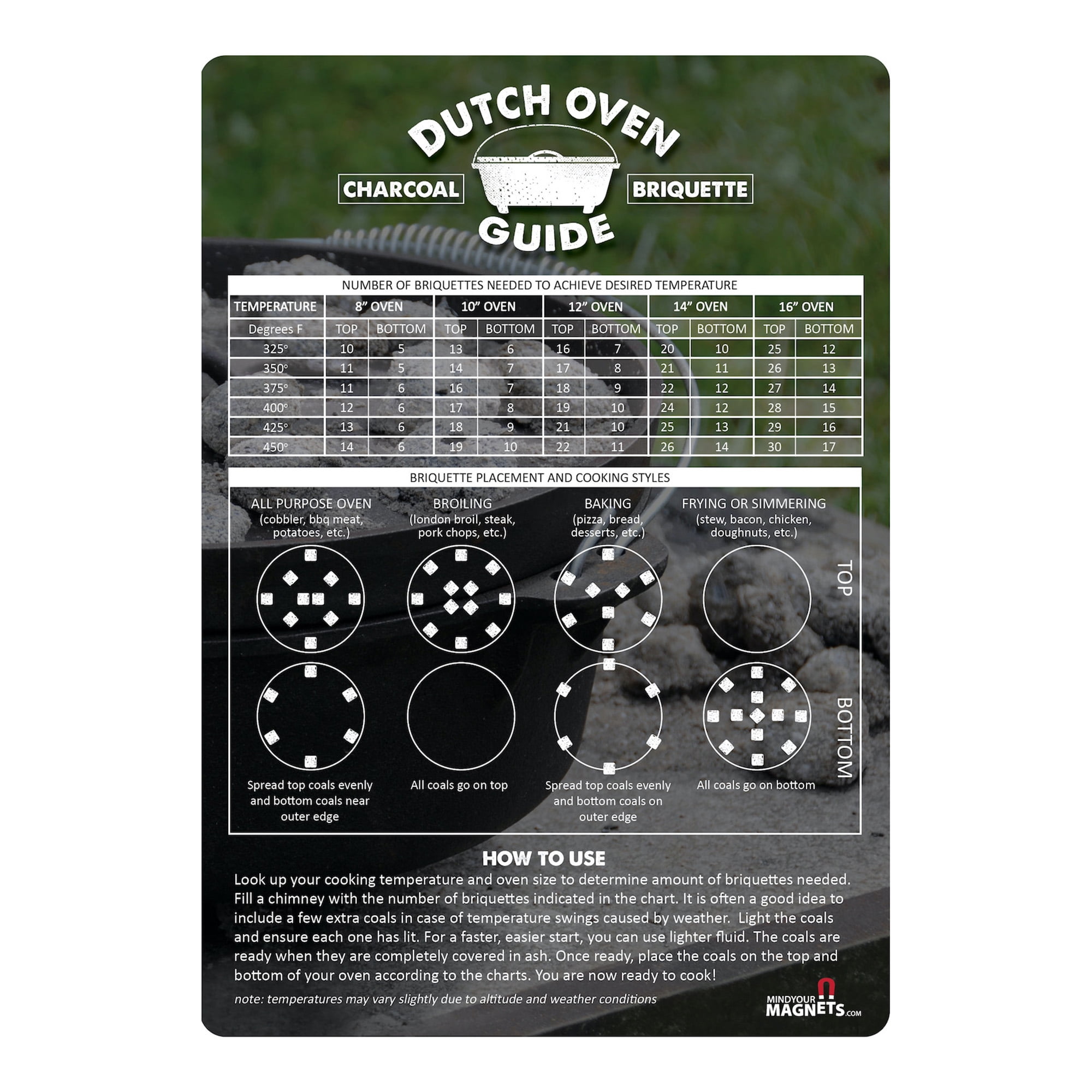 Mind Your Magnets Dutch Oven Charcoal Heat Briquette Temperature ...