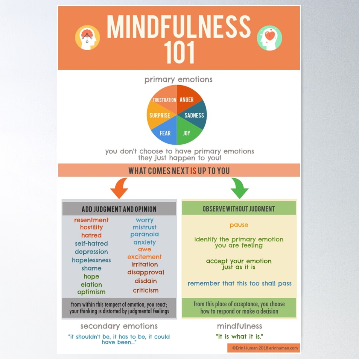 Mindfulness 101 Poster Wall Art, Modern Wall Decor For Living Room ...