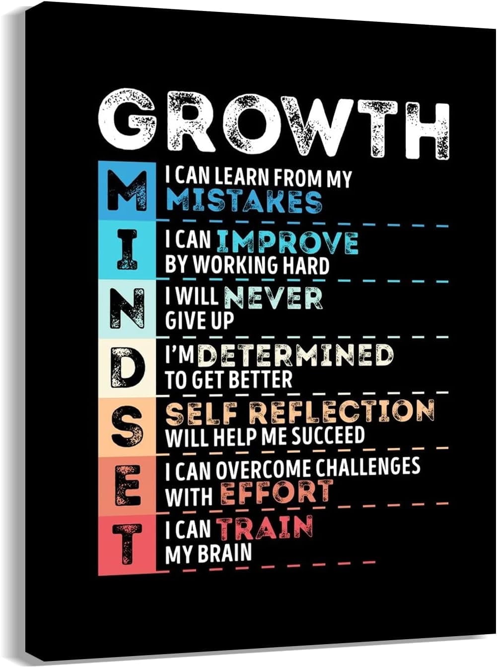 Mindset is Everything Wall Art, Motivational Painting Decor, Framed ...