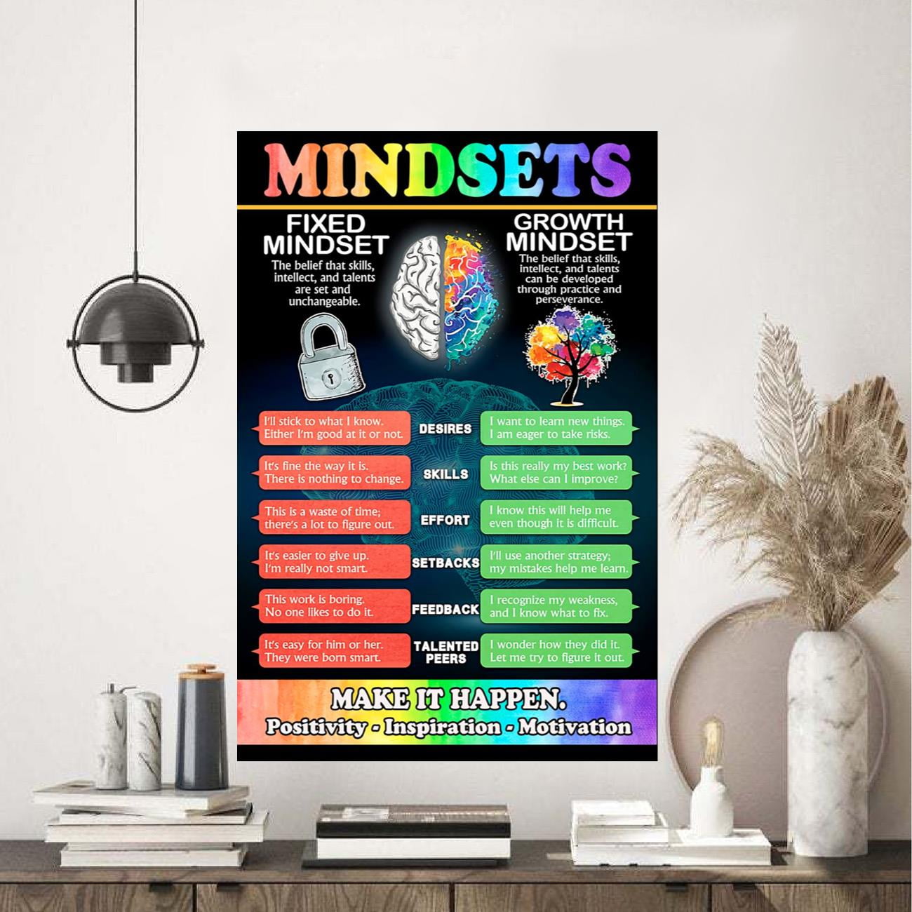 Mindsets Fixed Mindset And Growth Mindset Poster 24 x 36 Inch Poster ...